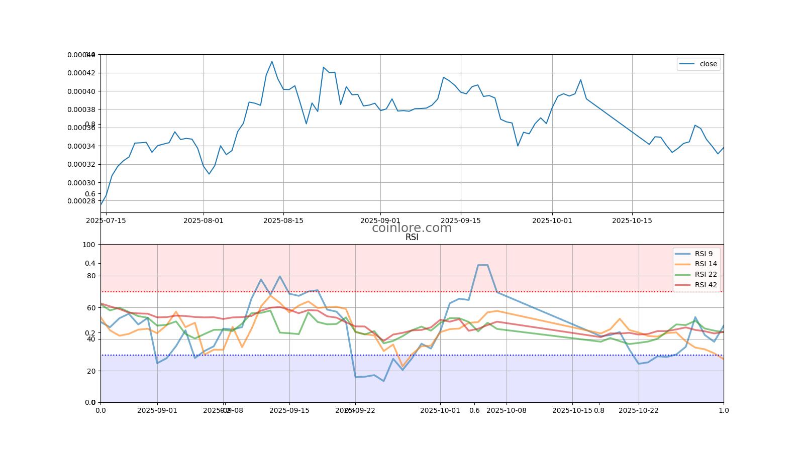 Tomo Cat RSI indicator