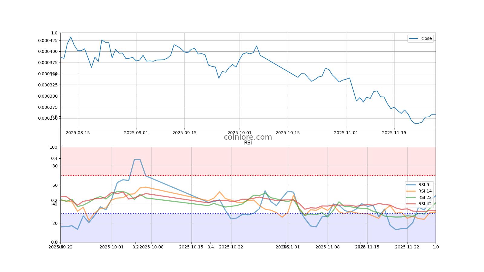 Tomo Cat RSI indicator