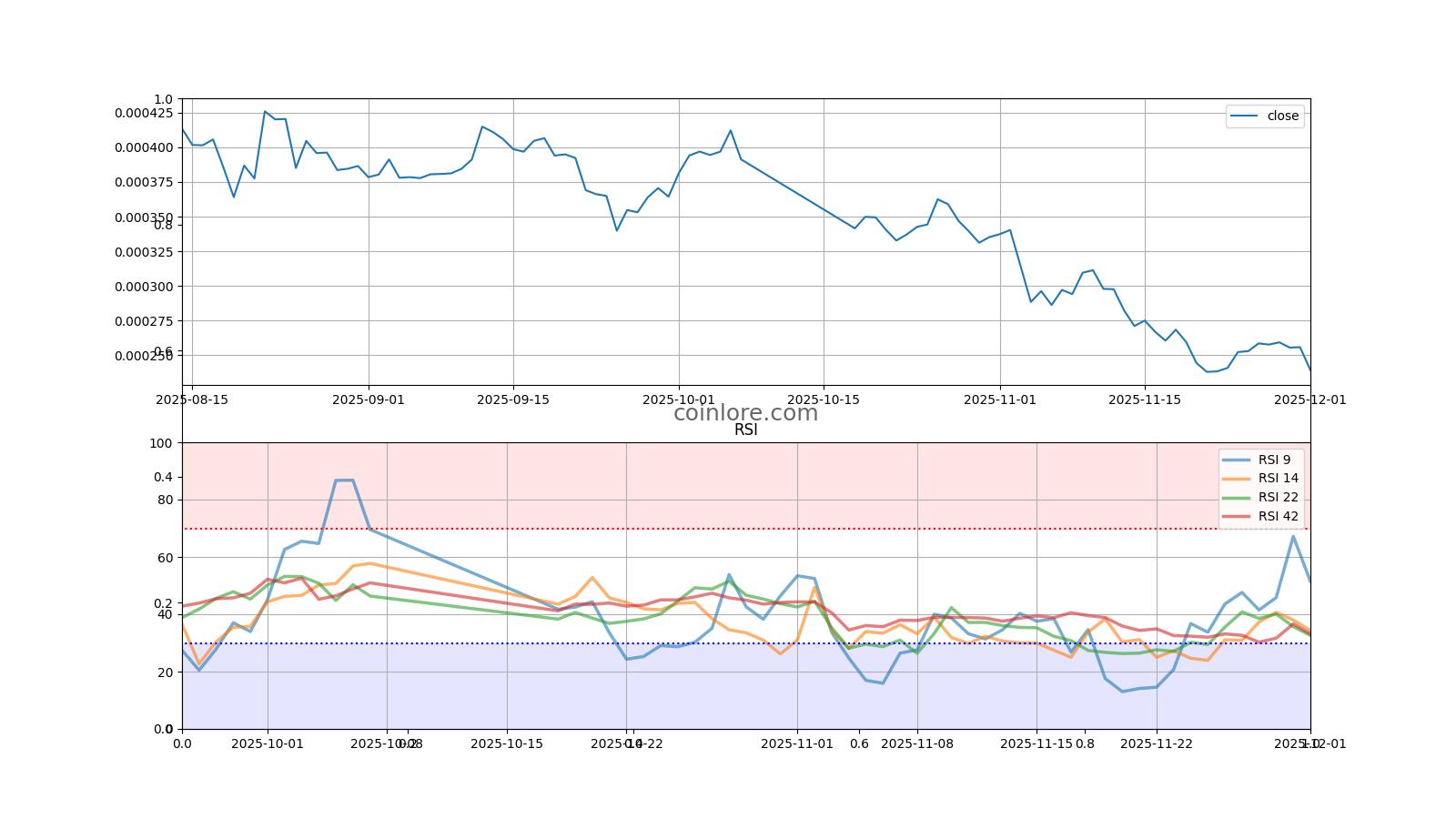 Tomo Cat RSI indicator