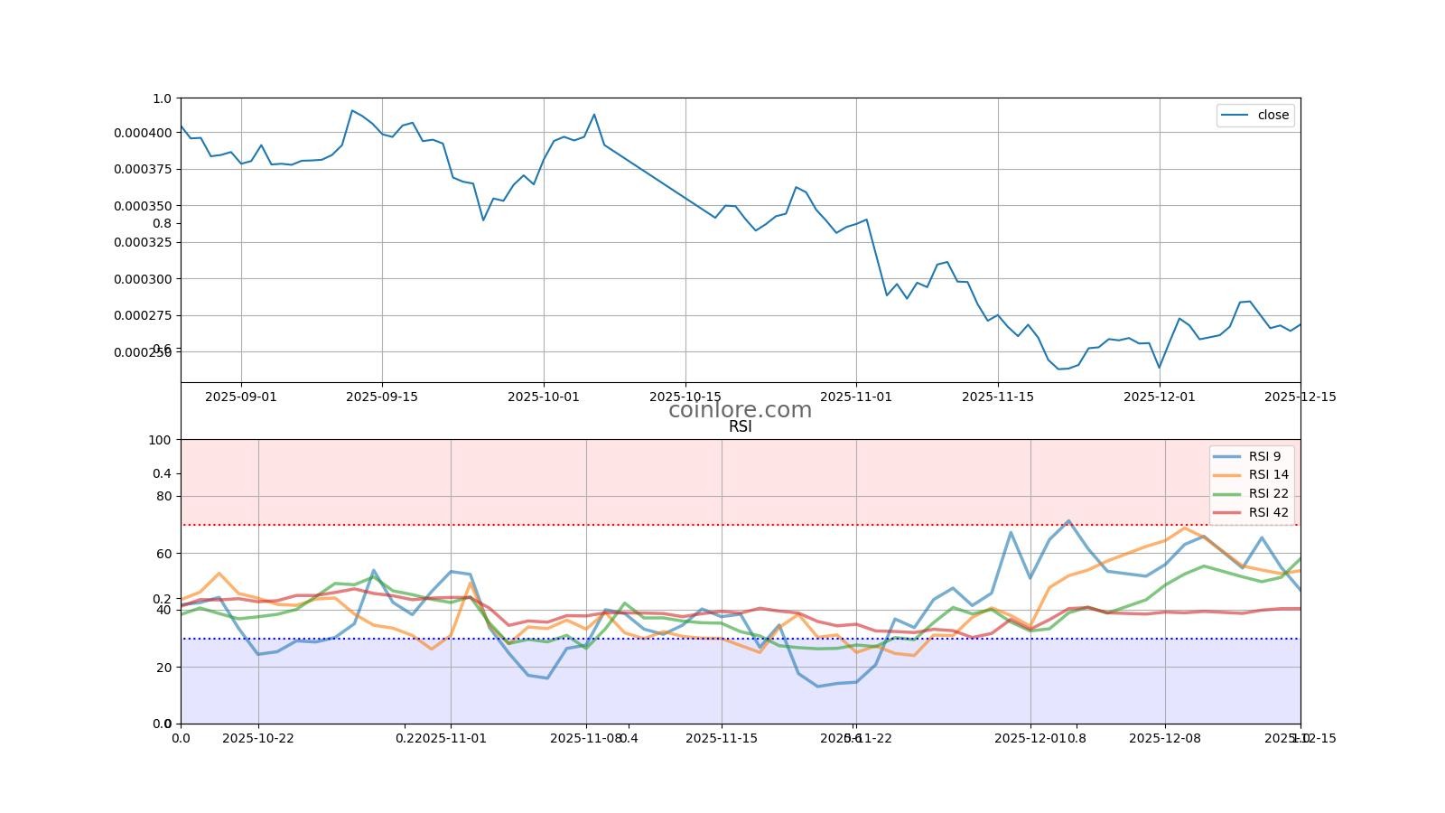 Tomo Cat RSI indicator