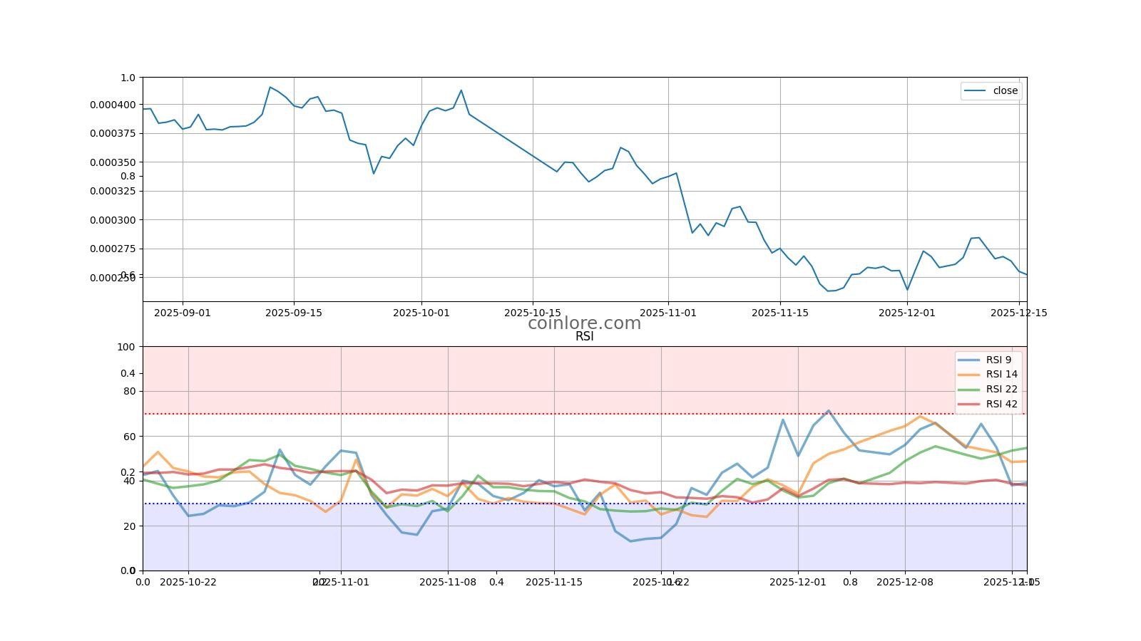 Tomo Cat RSI indicator