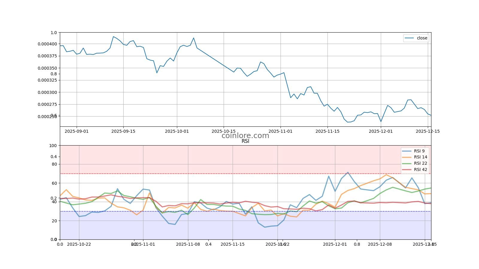 Tomo Cat RSI indicator