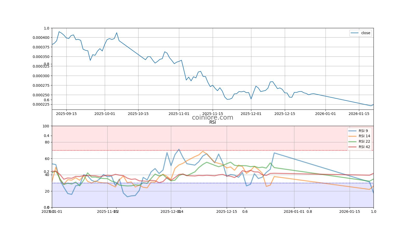 Tomo Cat RSI indicator