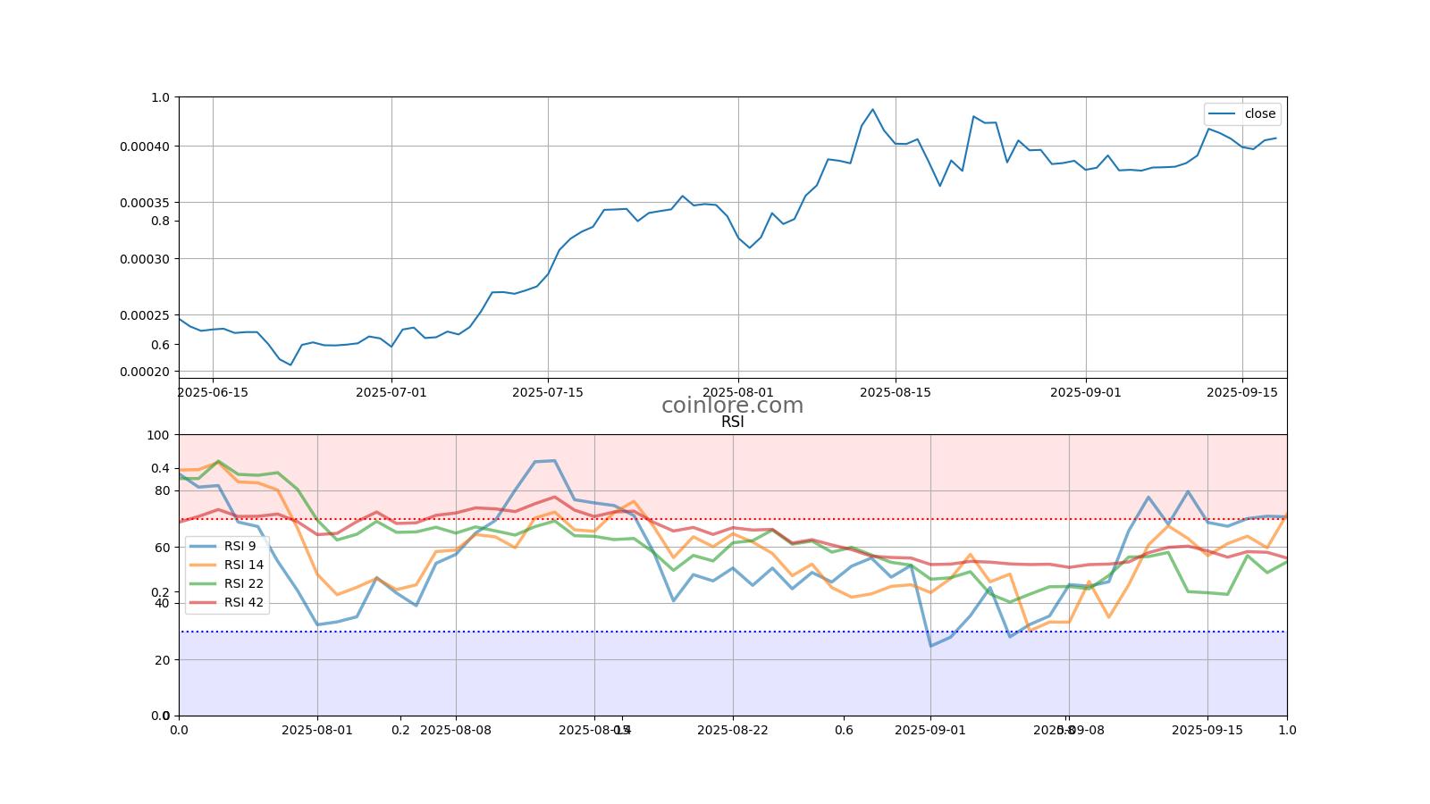 Tomo Cat RSI indicator