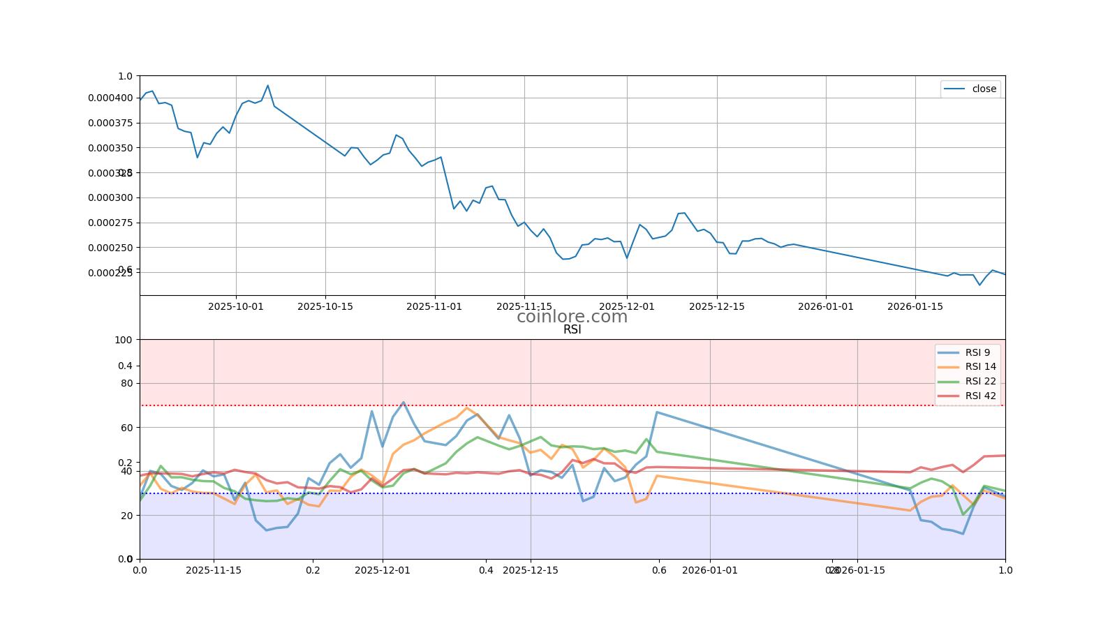Tomo Cat RSI indicator