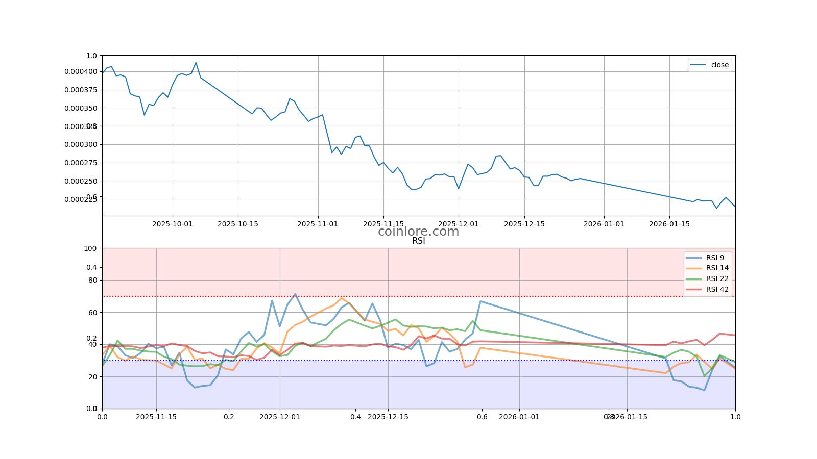 Tomo Cat RSI indicator