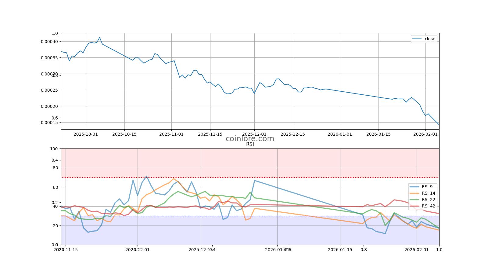 Tomo Cat RSI indicator