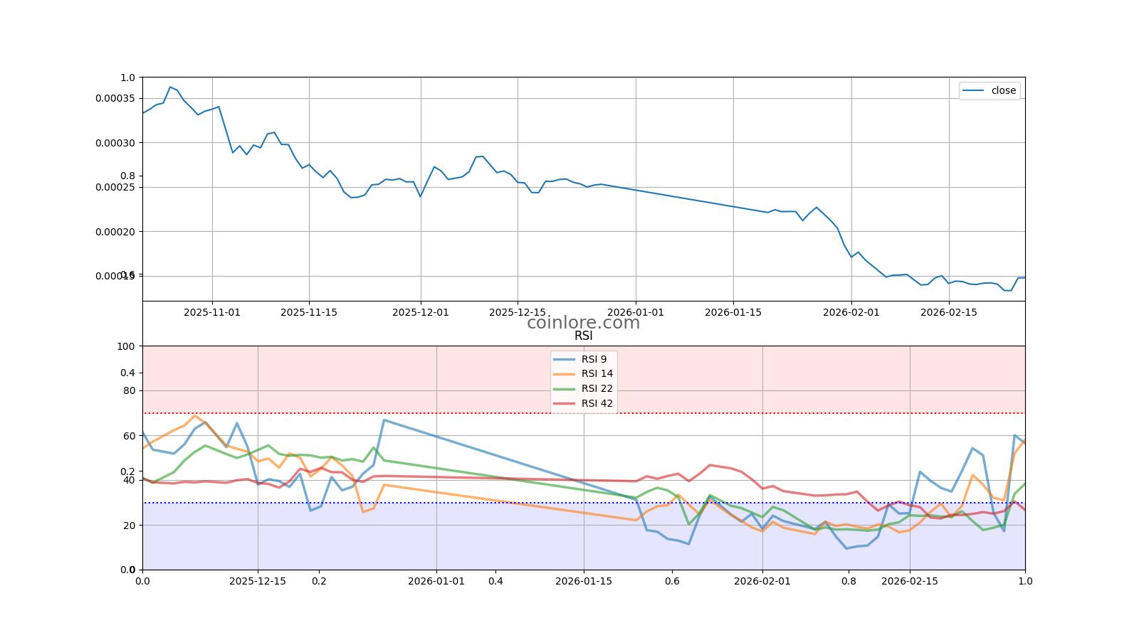 Tomo Cat RSI indicator