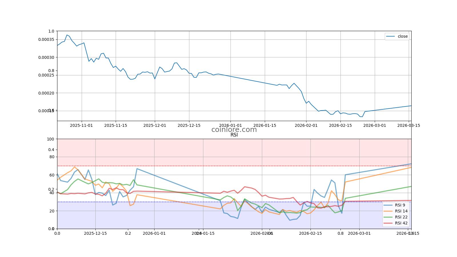 Tomo Cat RSI indicator