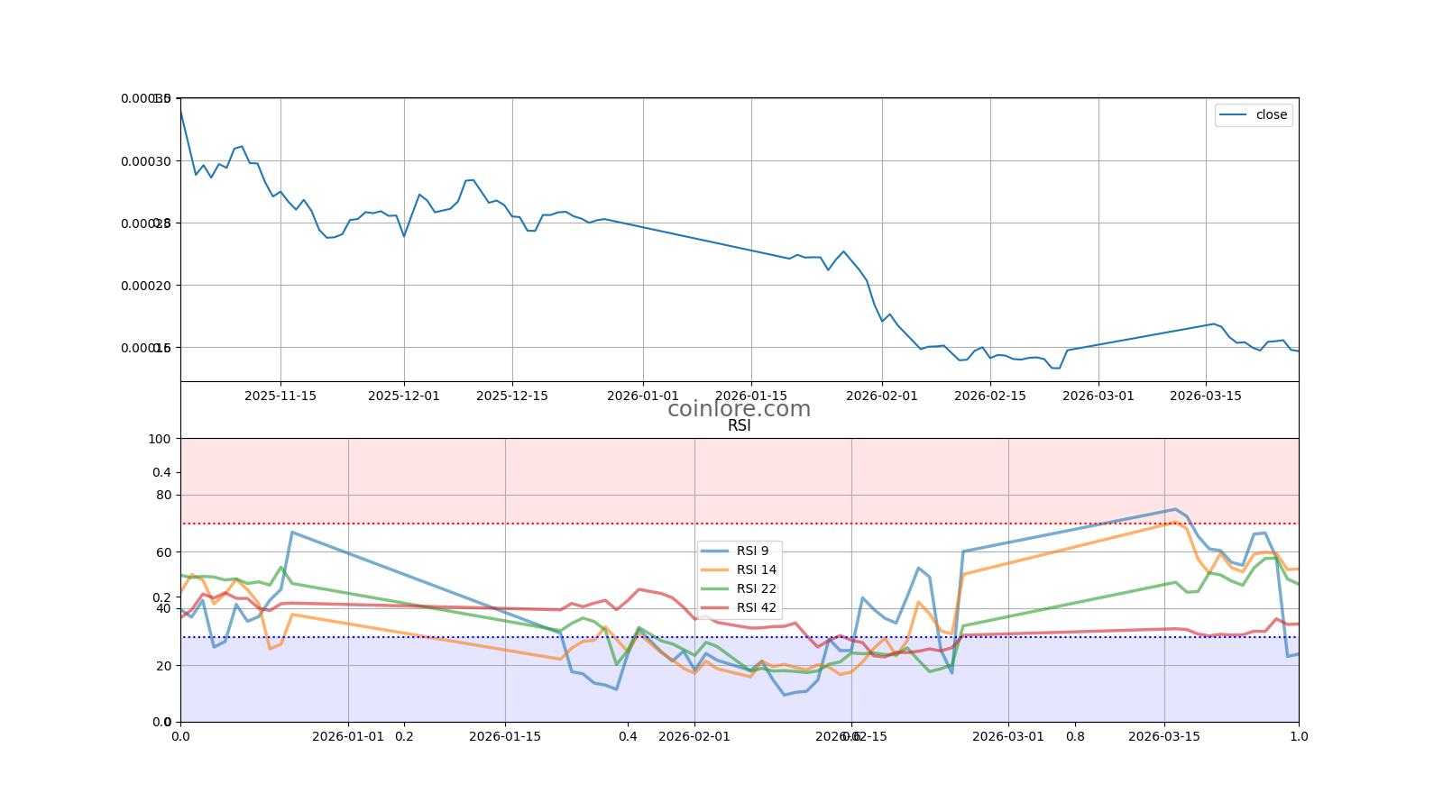 Tomo Cat RSI indicator