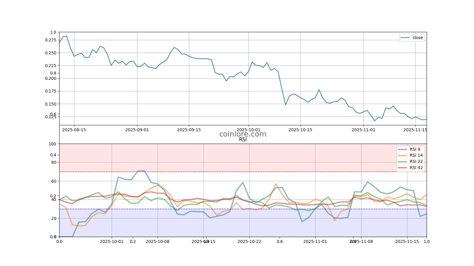 TomoChain ERC-20 RSI indicator
