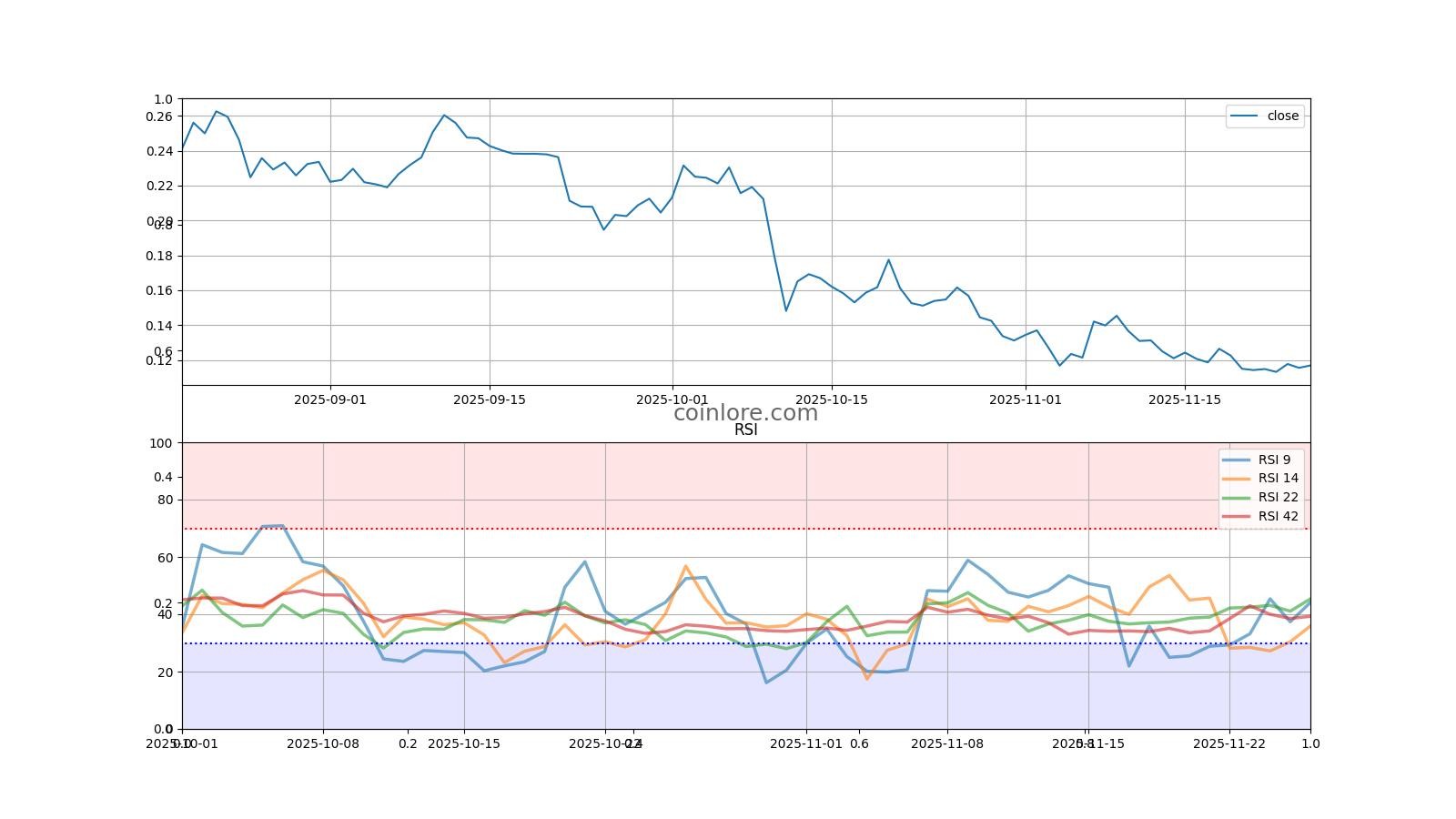 TomoChain ERC-20 RSI indicator