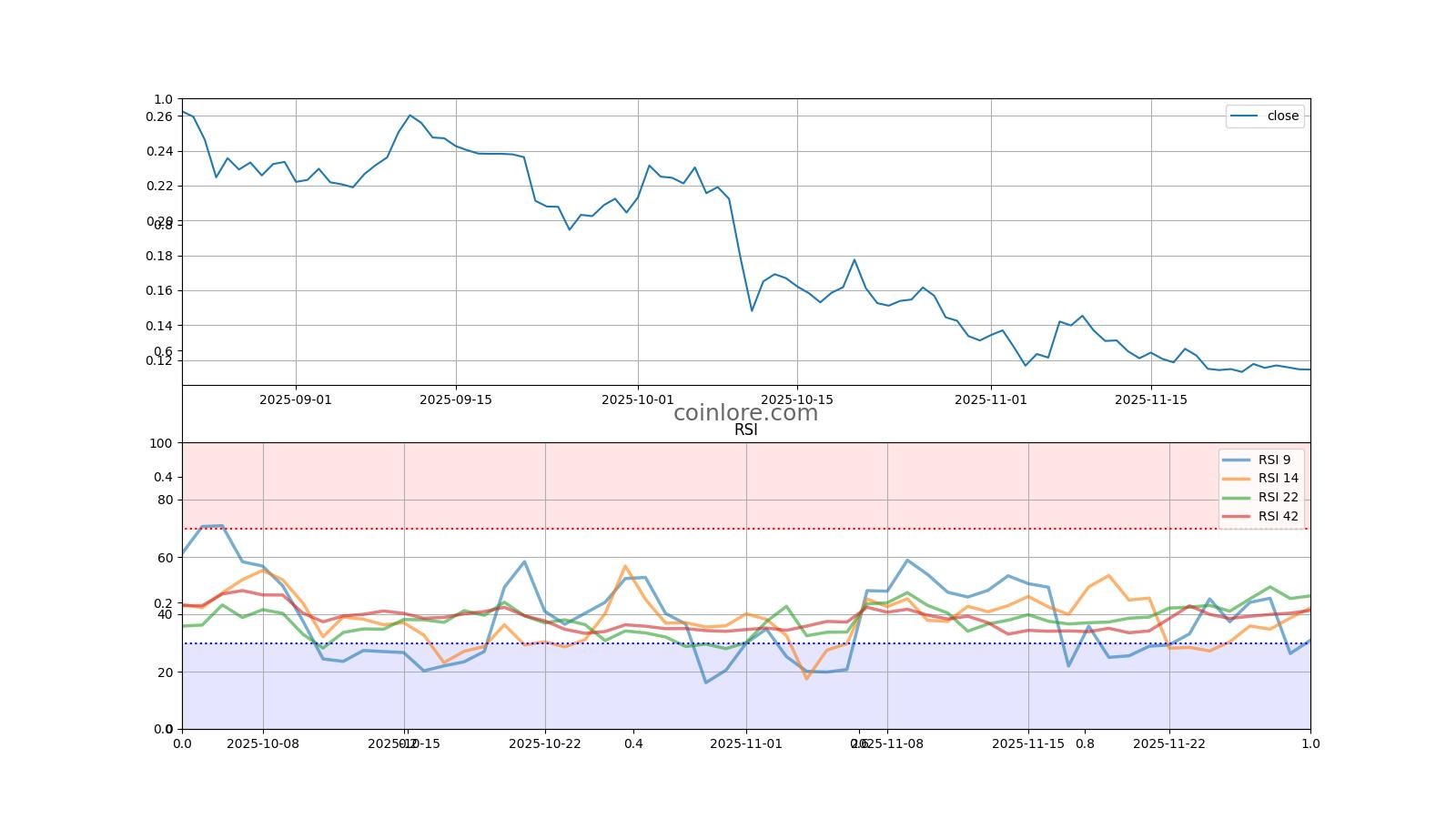 TomoChain ERC-20 RSI indicator