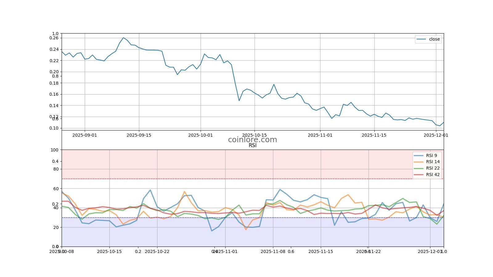 TomoChain ERC-20 RSI indicator