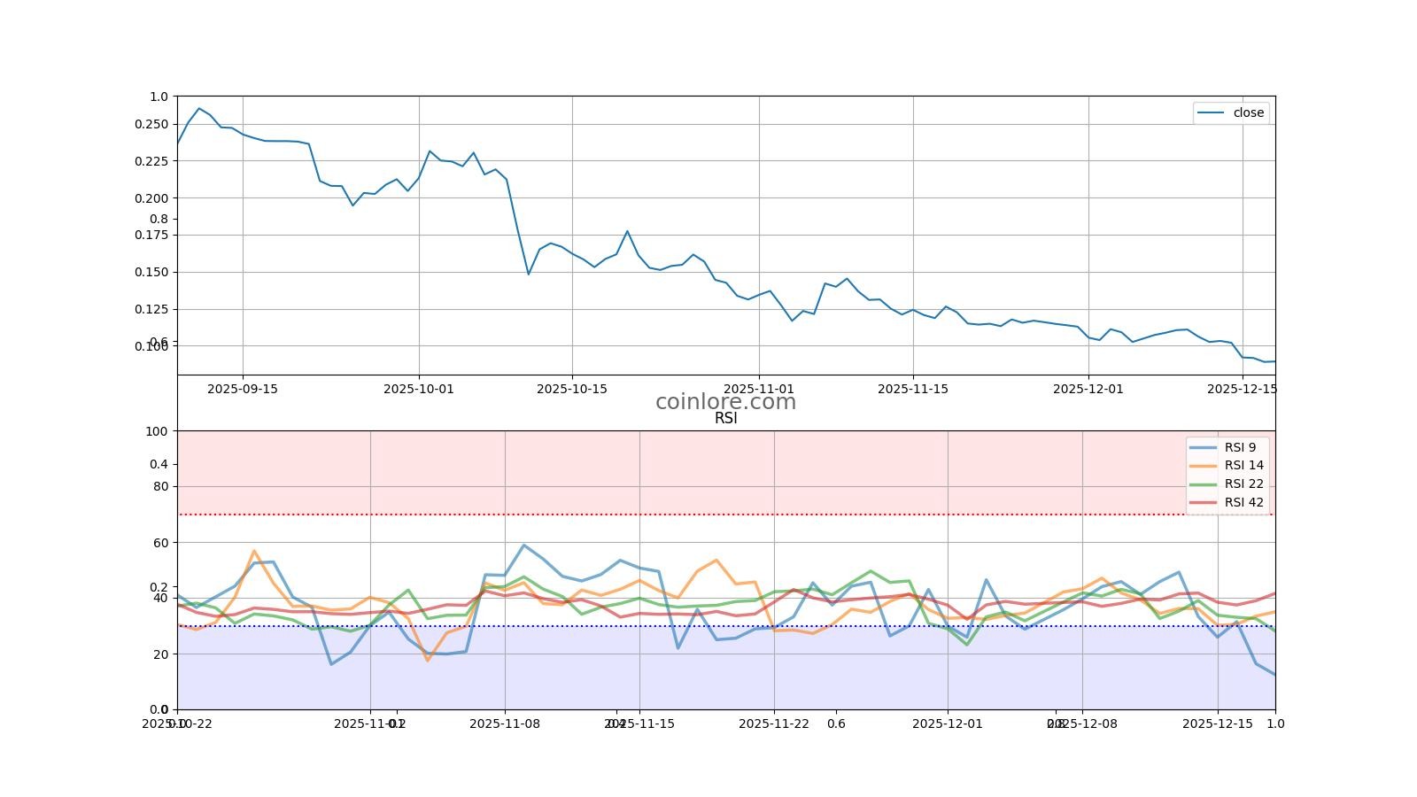 TomoChain ERC-20 RSI indicator