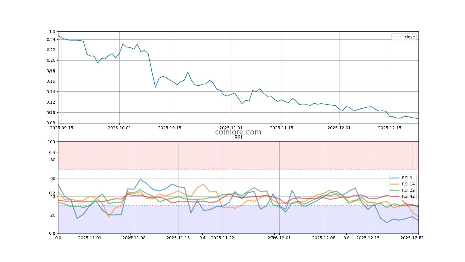 TomoChain ERC-20 RSI indicator
