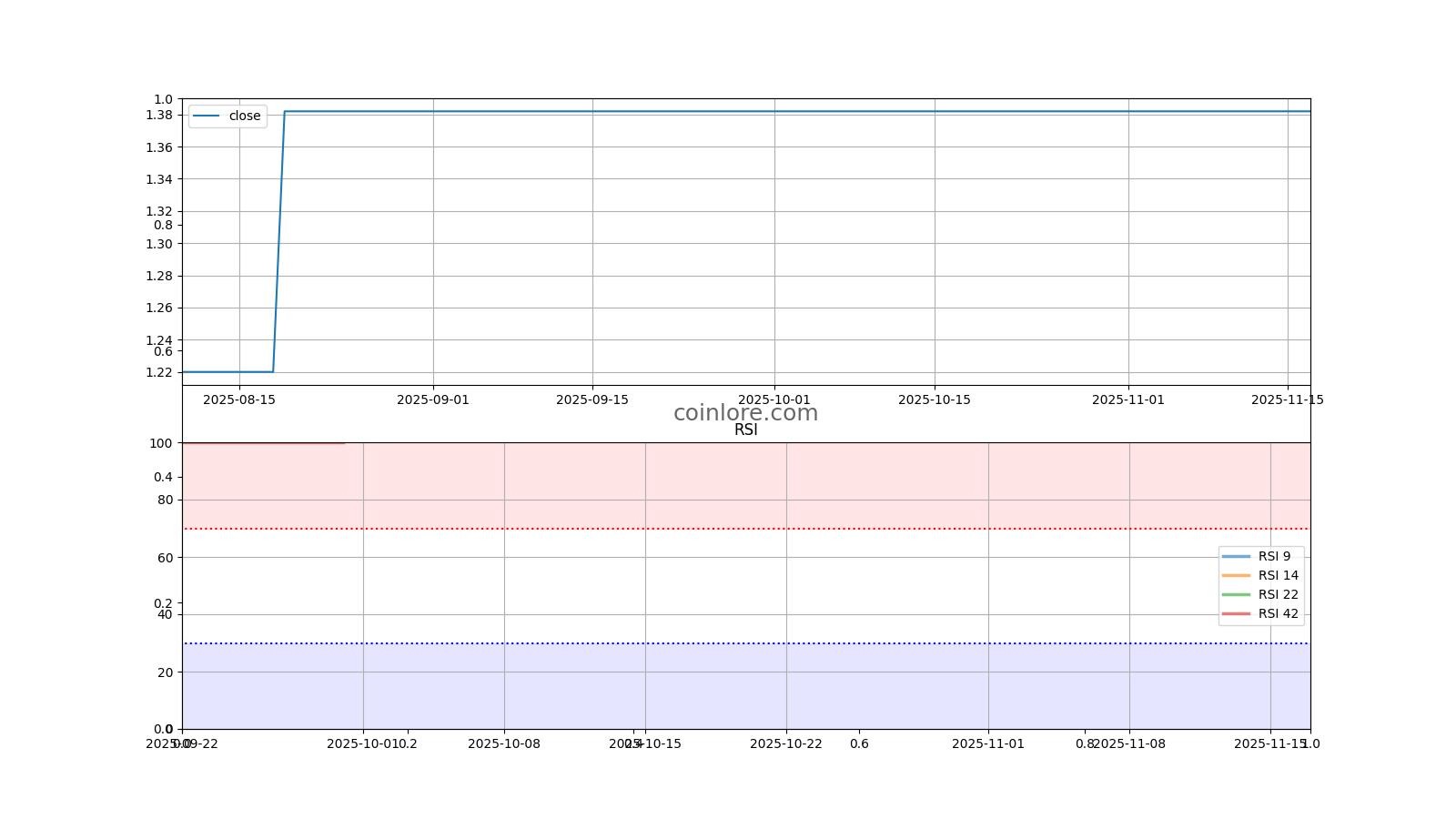 TomoChain RSI indicator