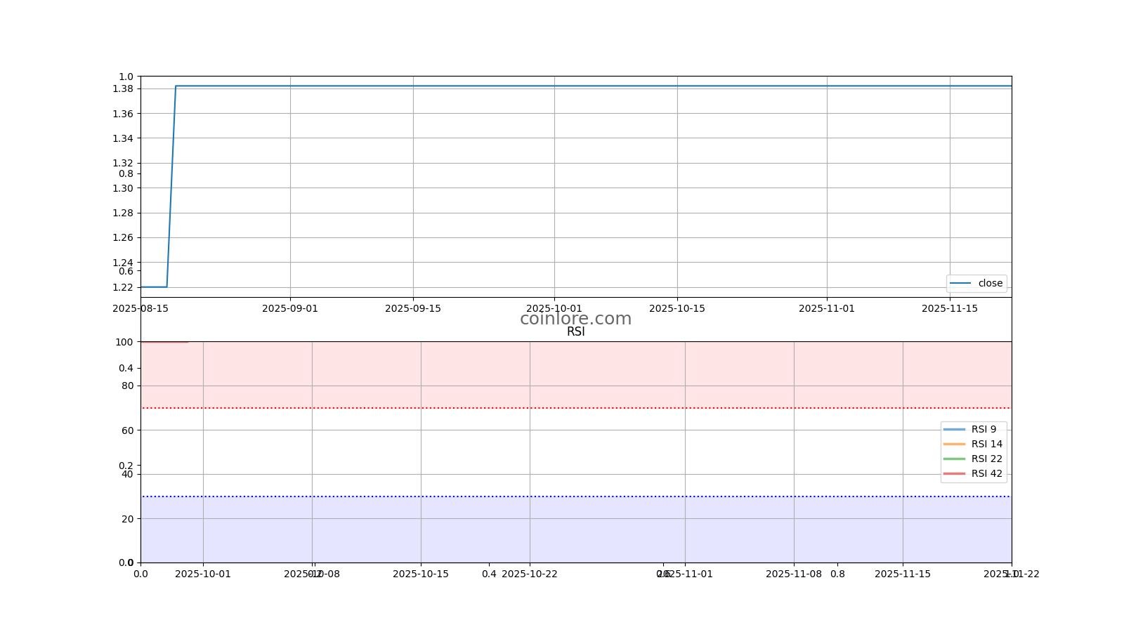 TomoChain RSI indicator