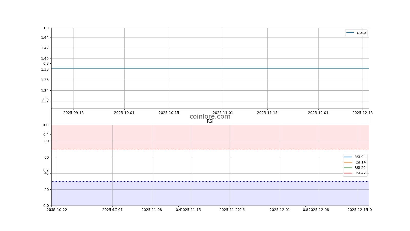 TomoChain RSI indicator
