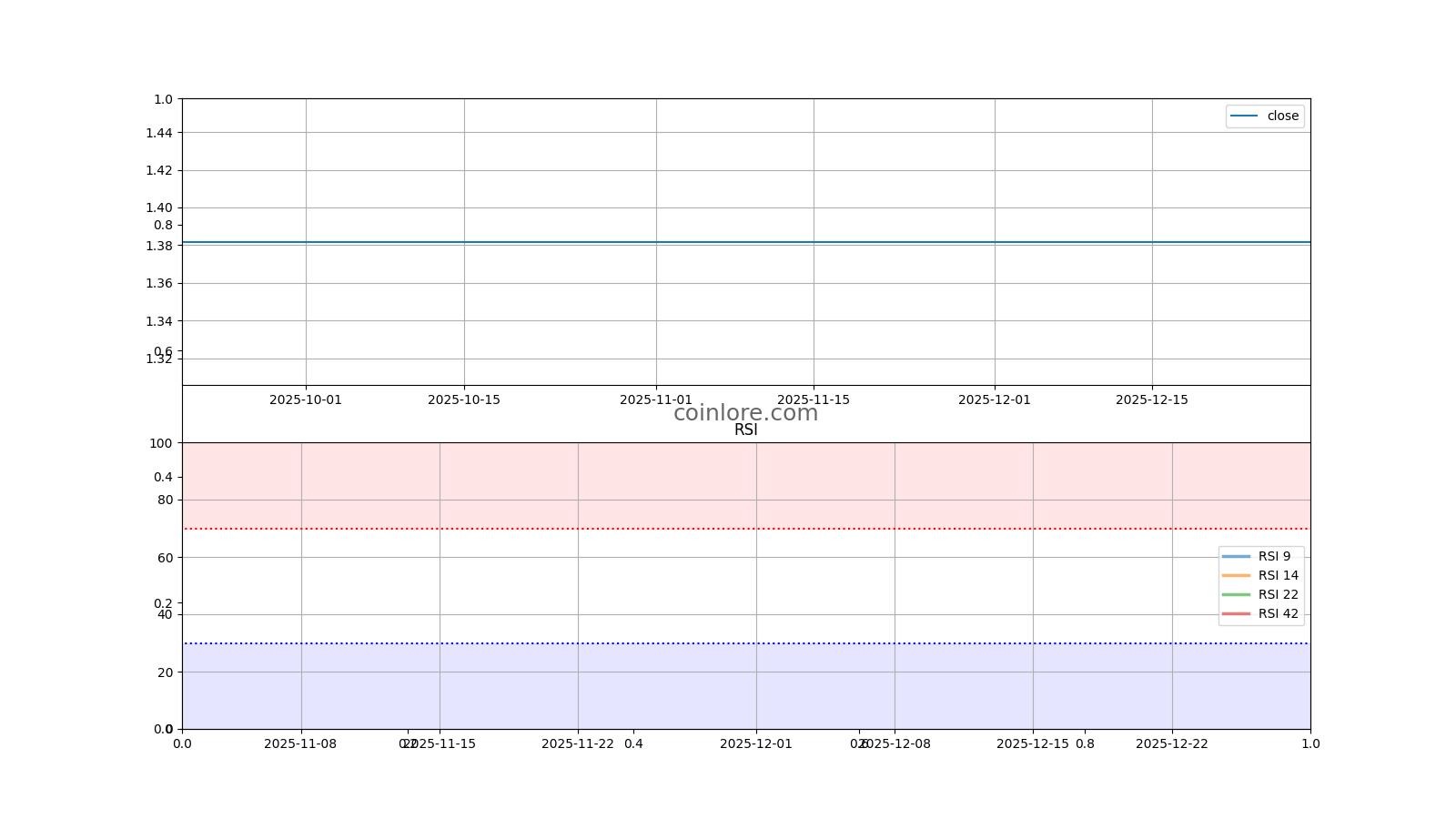 TomoChain RSI indicator