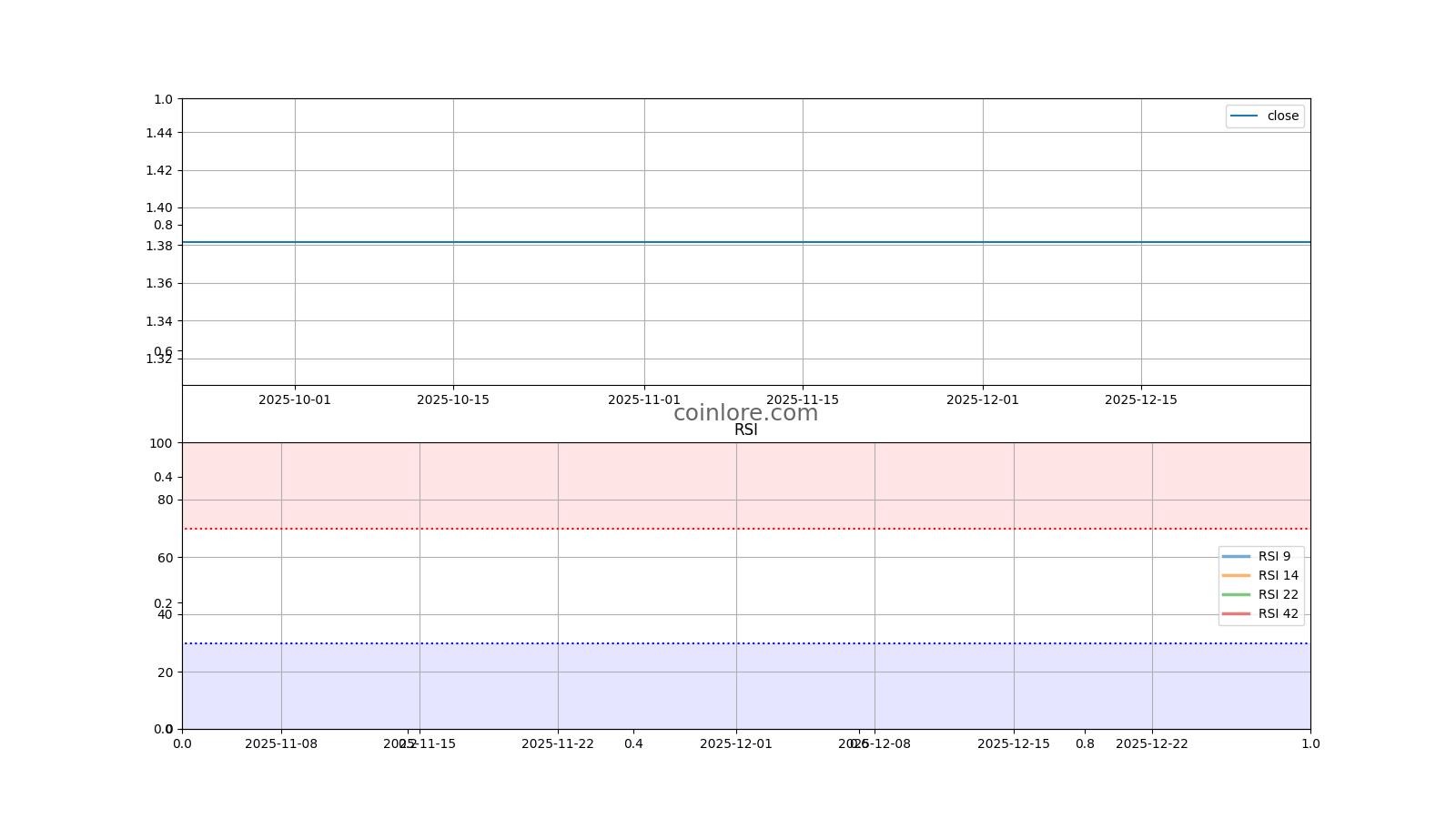 TomoChain RSI indicator
