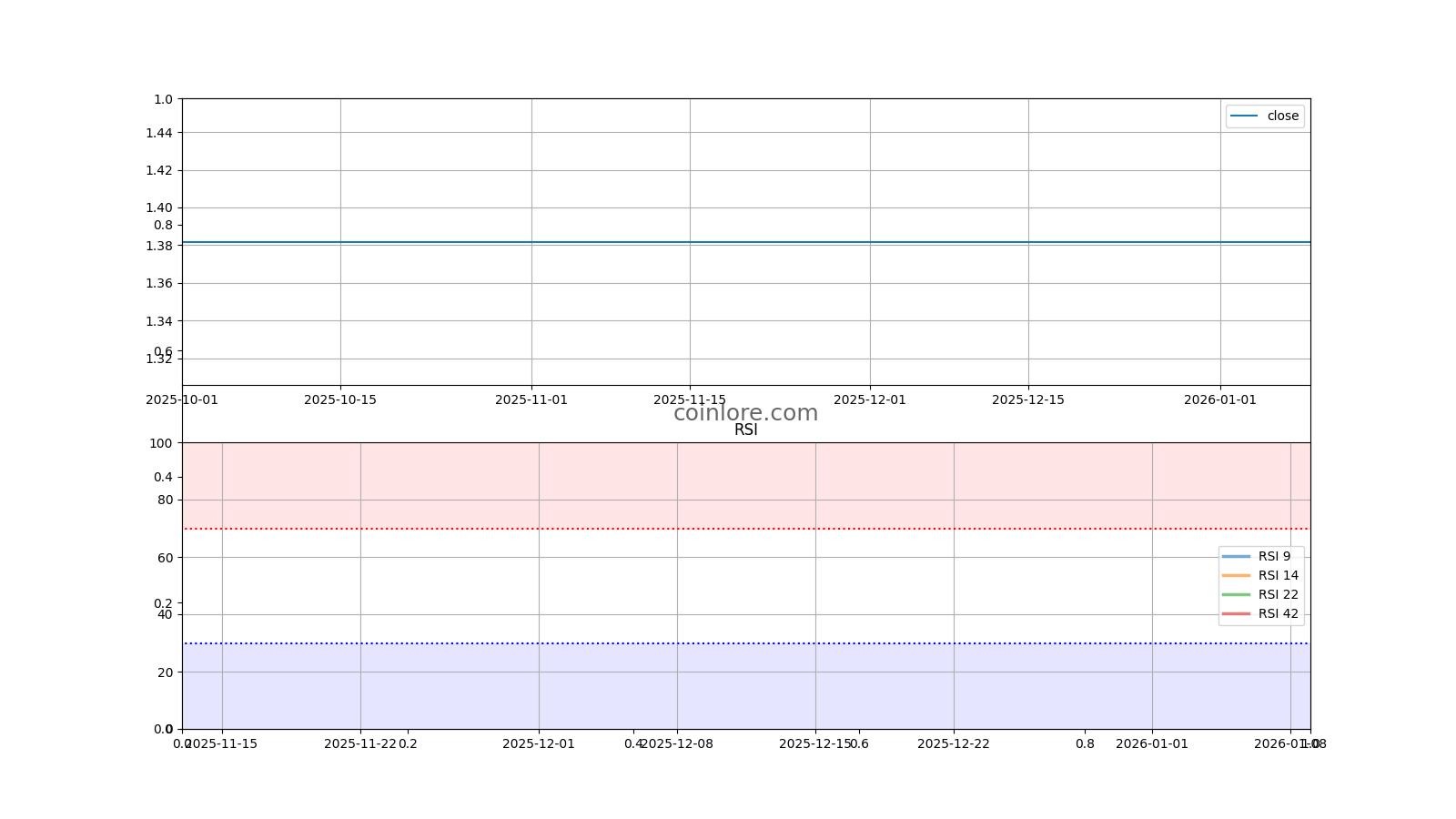 TomoChain RSI indicator