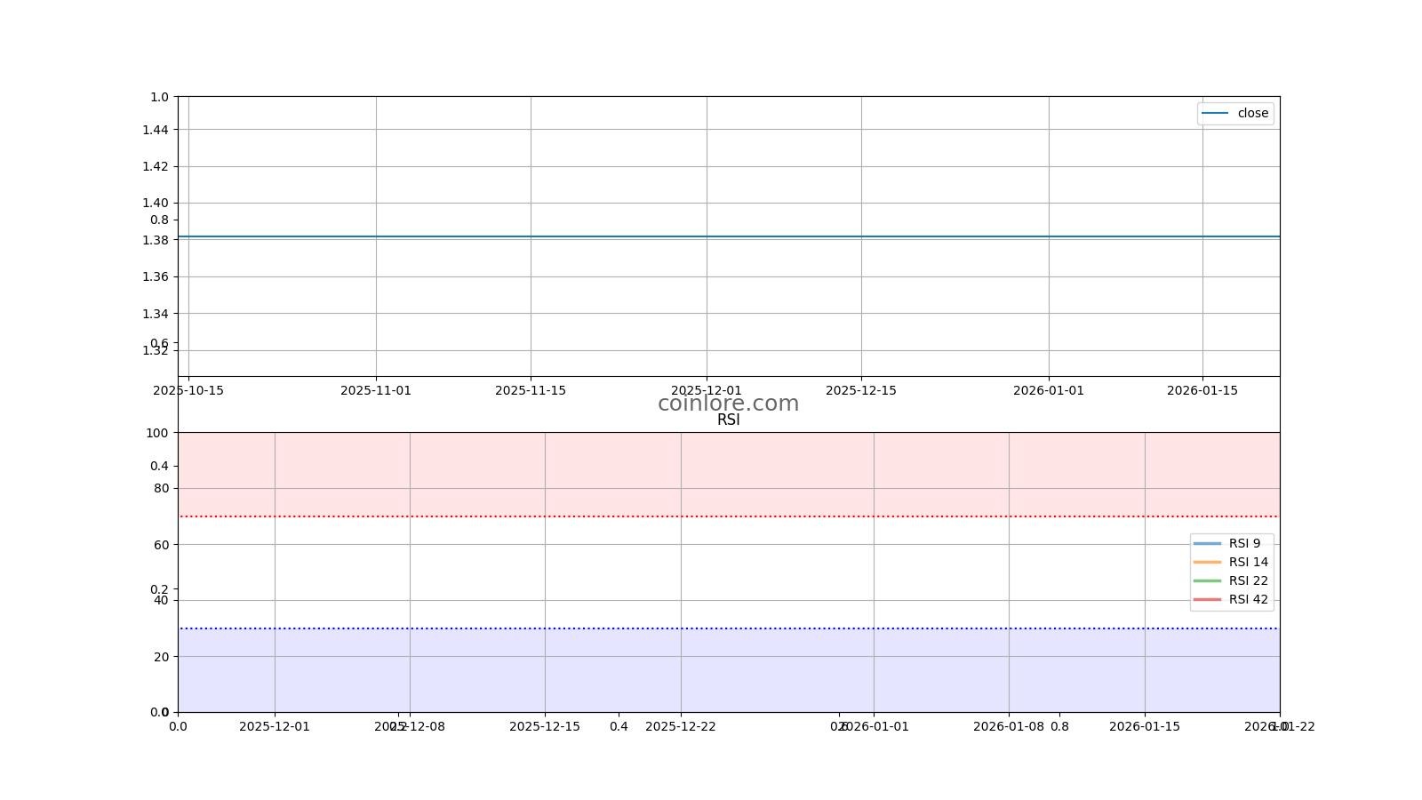 TomoChain RSI indicator