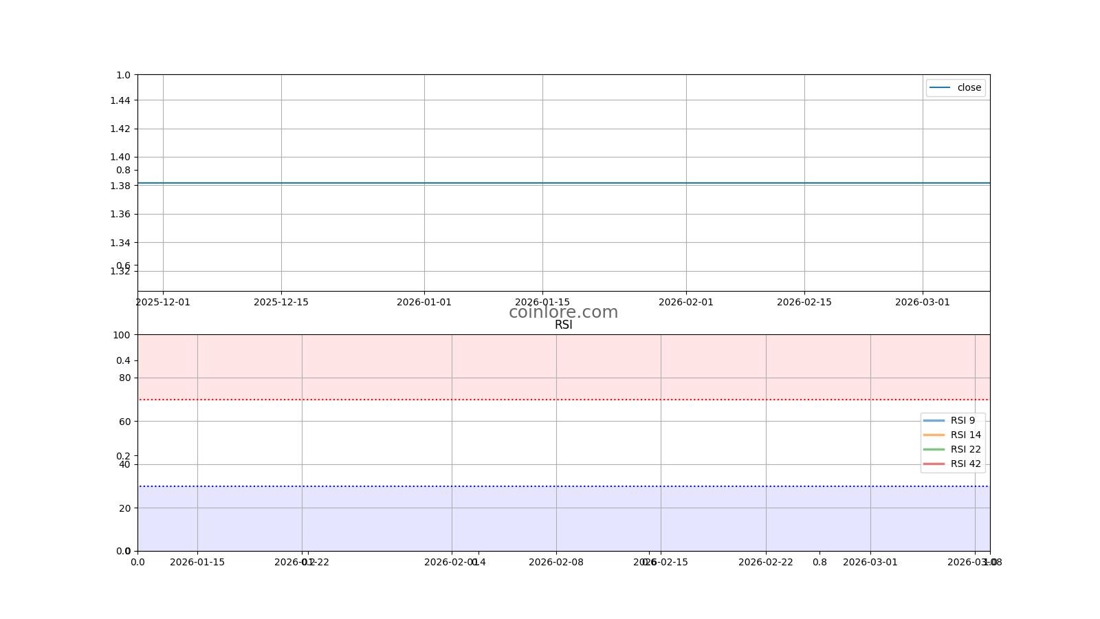 TomoChain RSI indicator