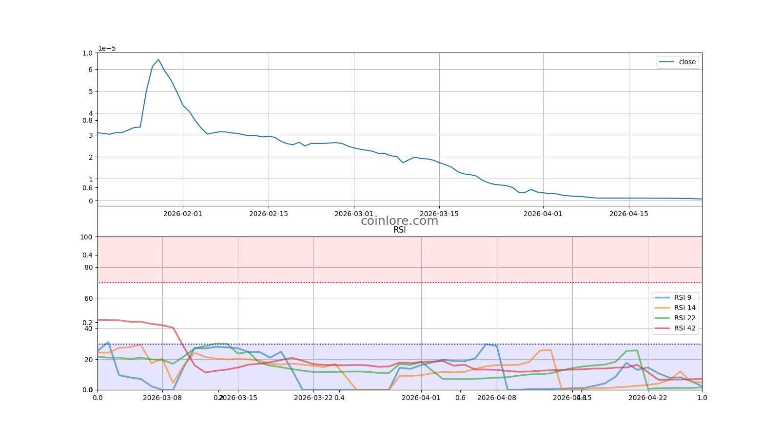 TonCapy RSI indicator