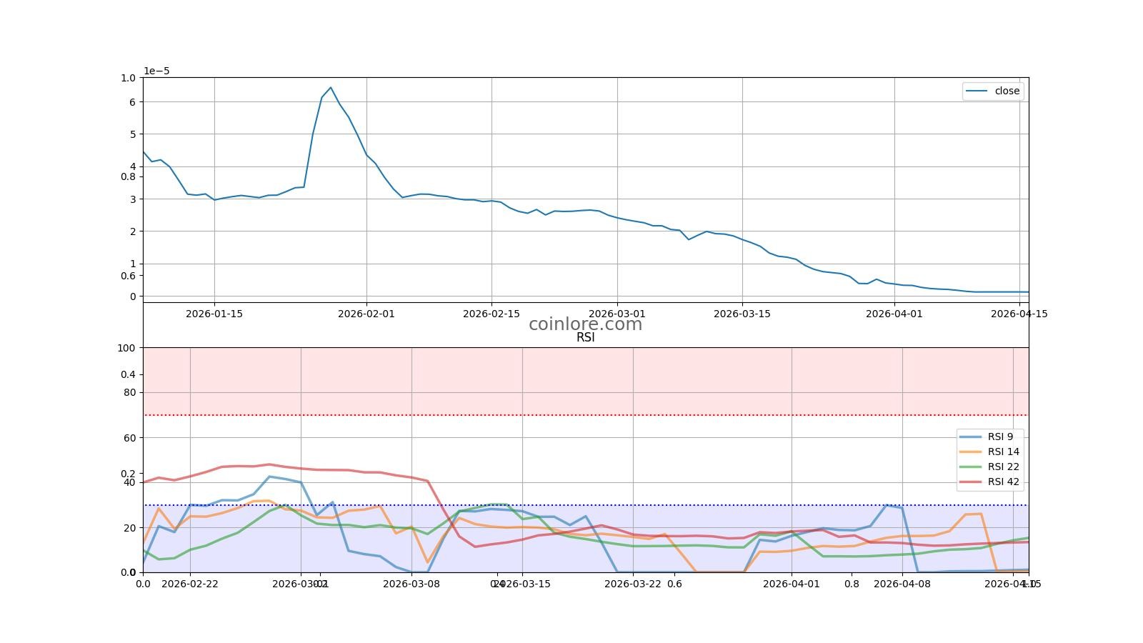 TonCapy RSI indicator