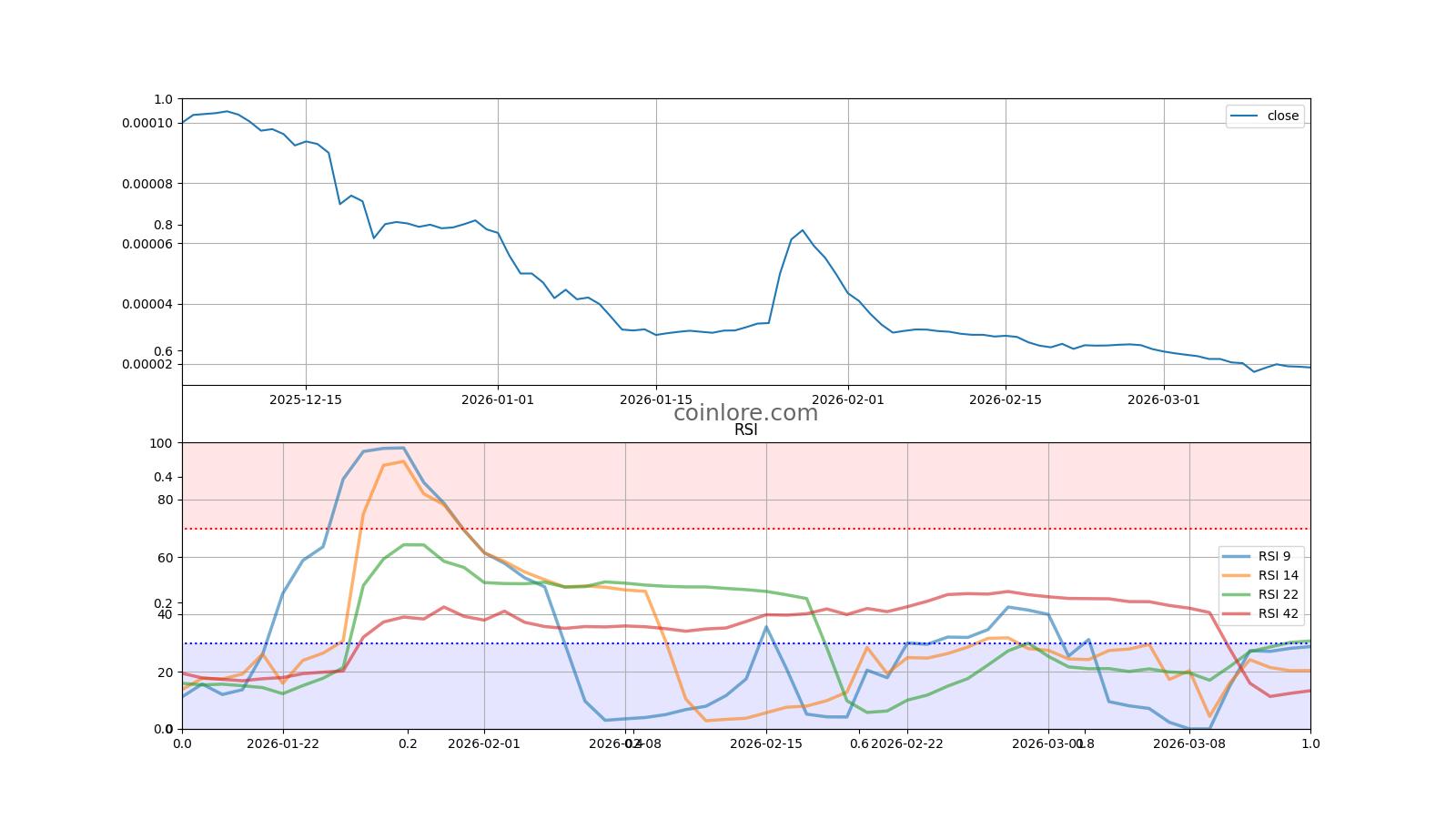 TonCapy RSI indicator