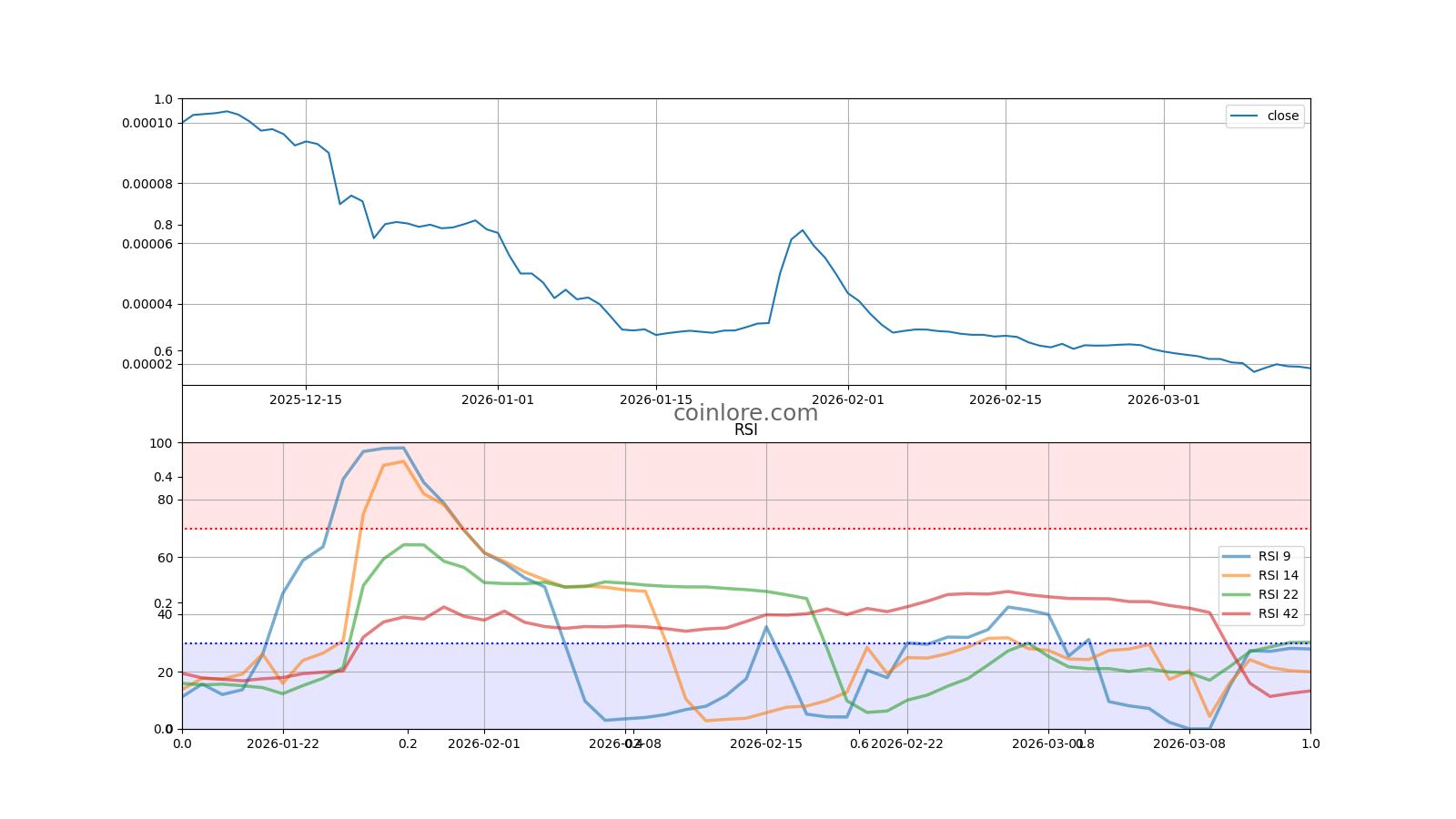 TonCapy RSI indicator
