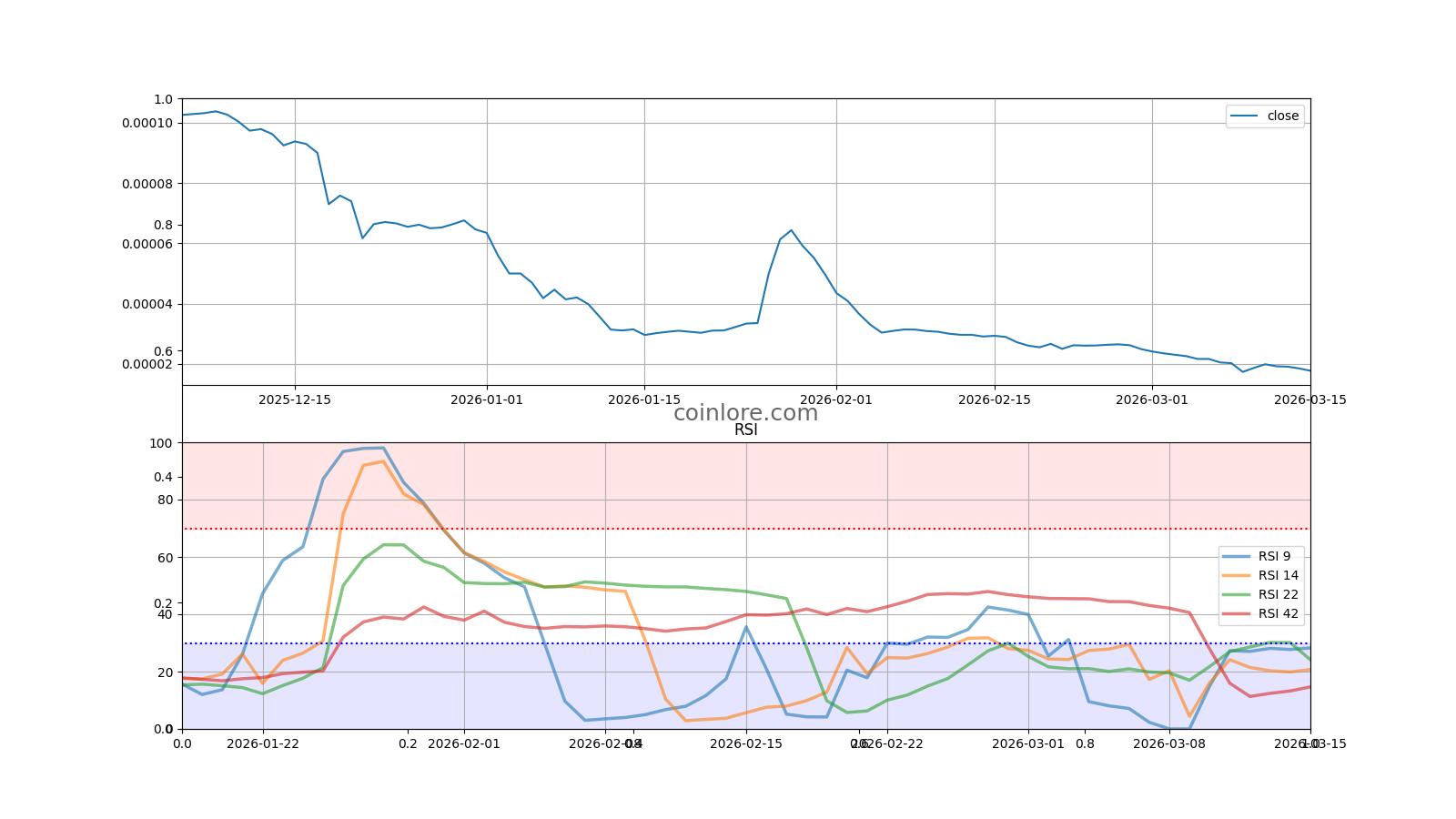 TonCapy RSI indicator