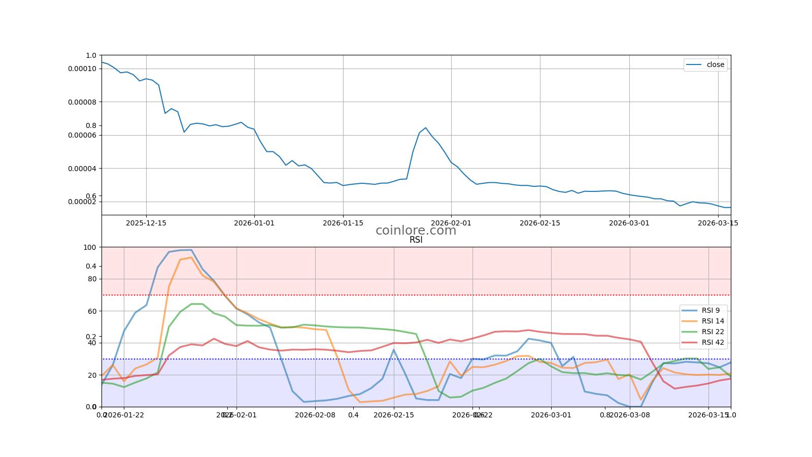 TonCapy RSI indicator