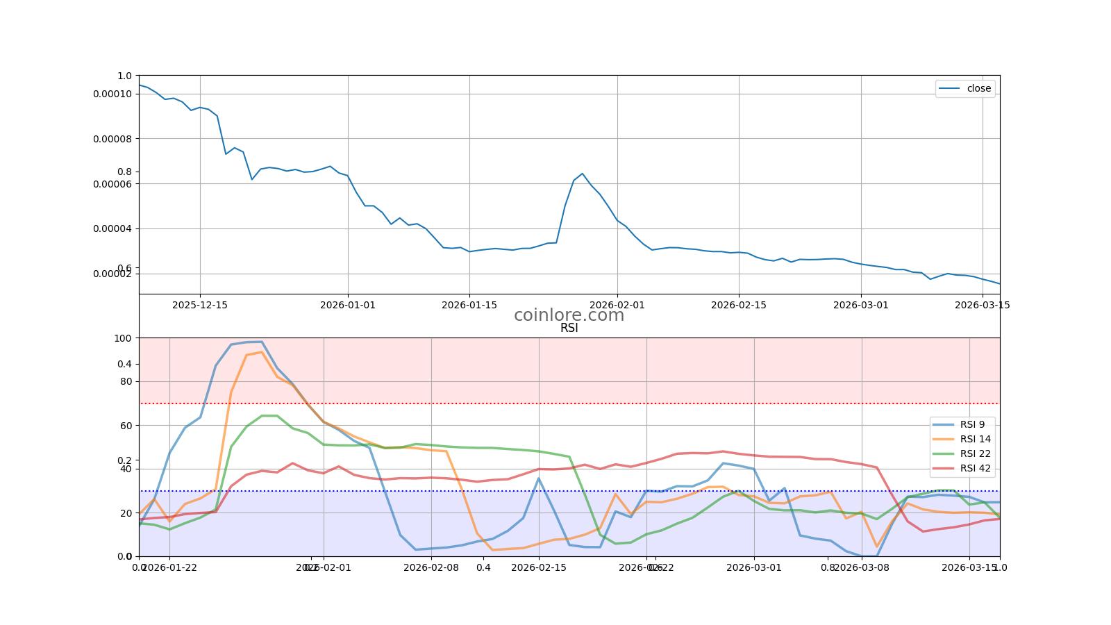 TonCapy RSI indicator