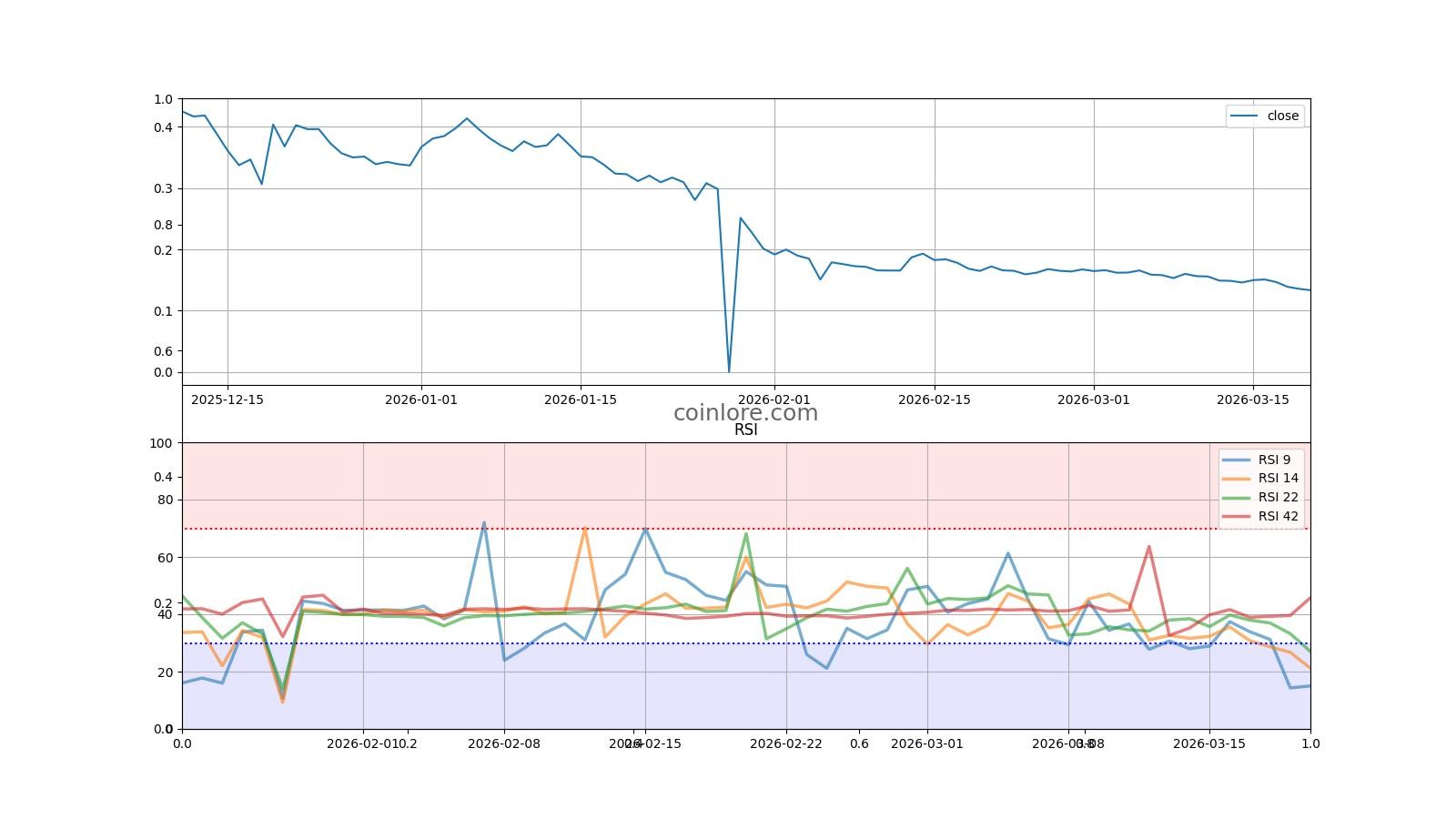 TON Station RSI indicator