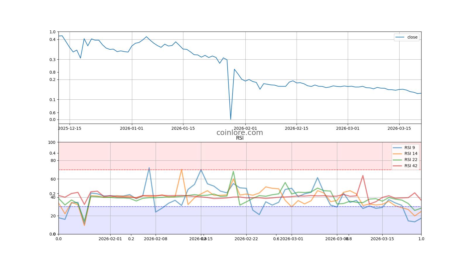 TON Station RSI indicator