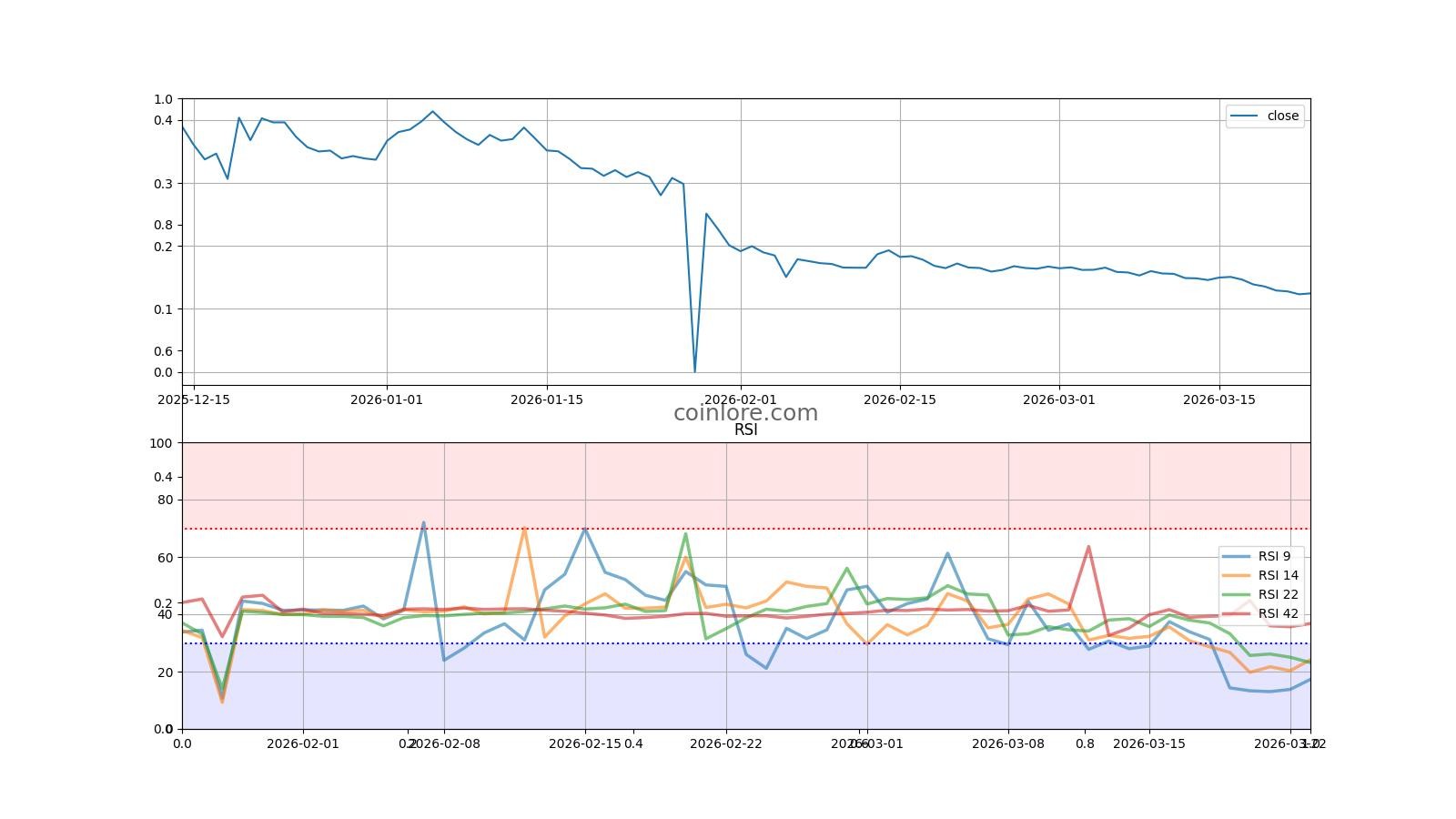 TON Station RSI indicator