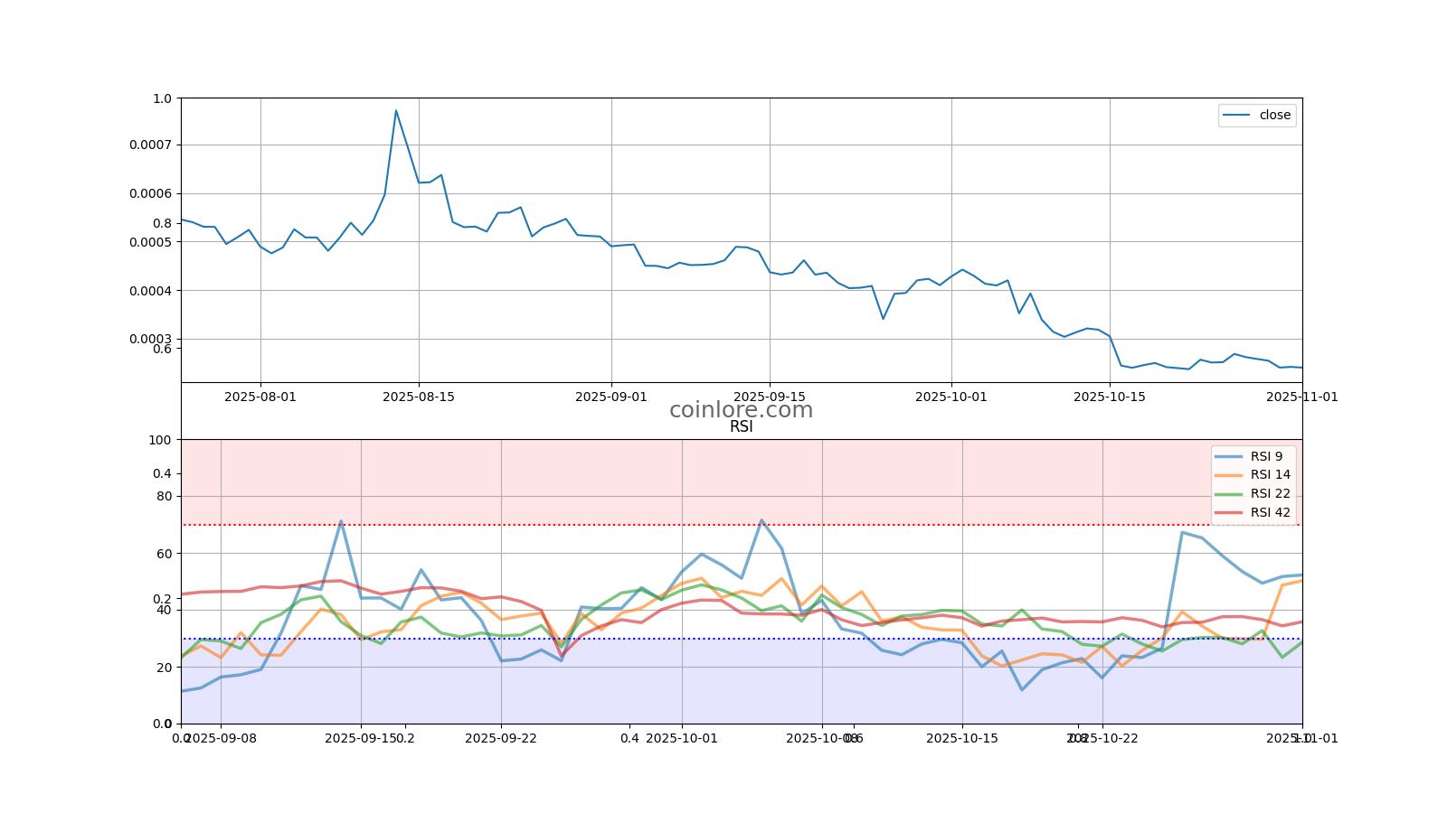 tooker kurlson RSI indicator