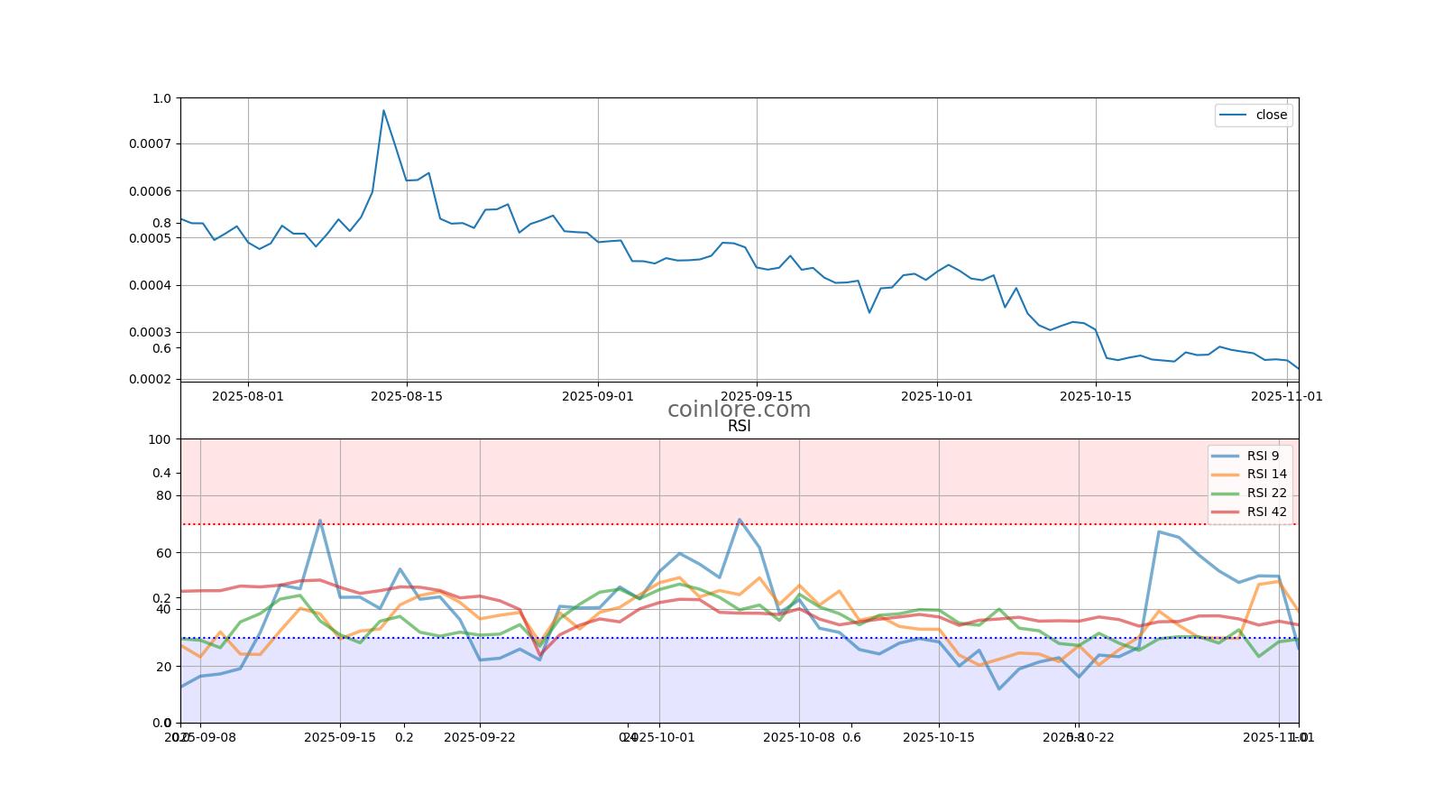 tooker kurlson RSI indicator