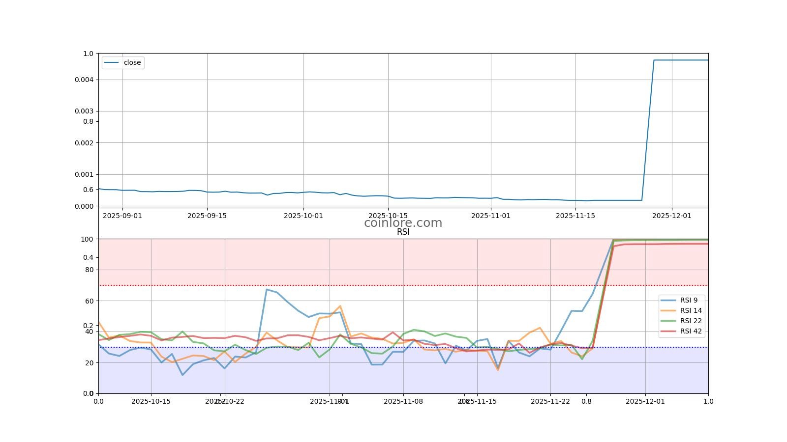 tooker kurlson RSI indicator
