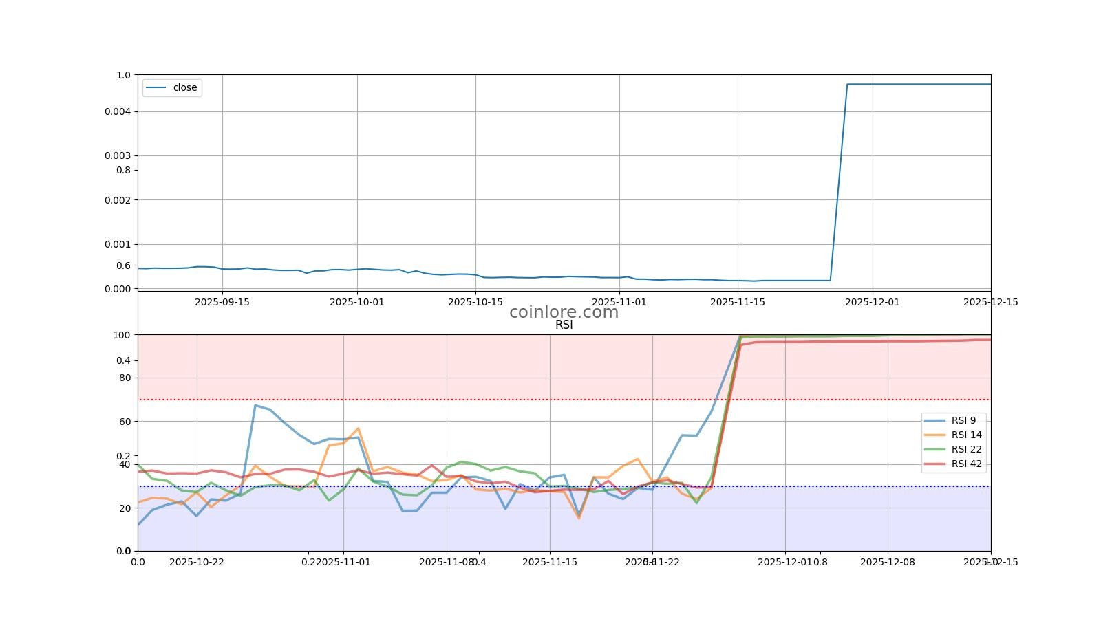 tooker kurlson RSI indicator