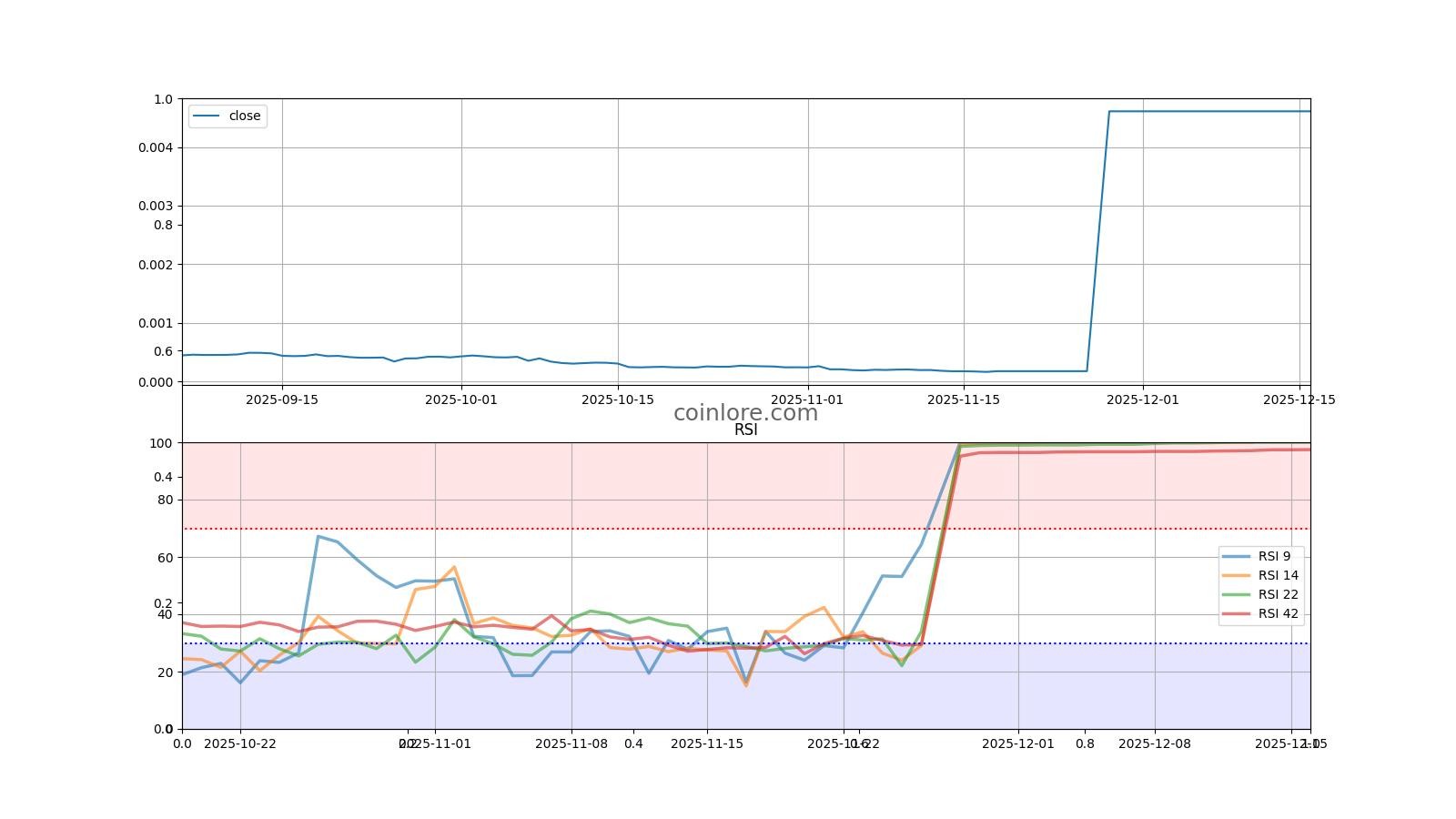 tooker kurlson RSI indicator