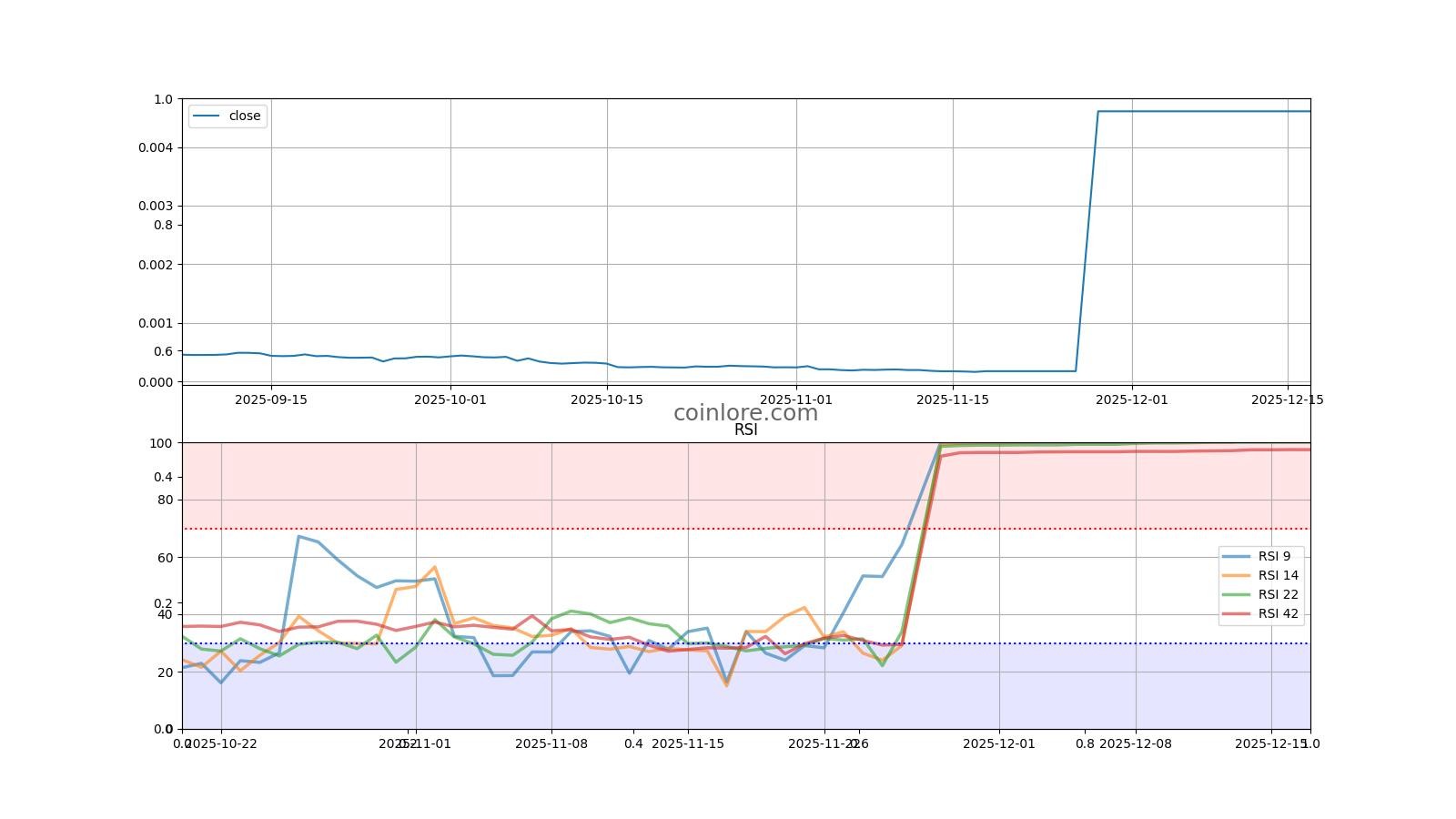tooker kurlson RSI indicator