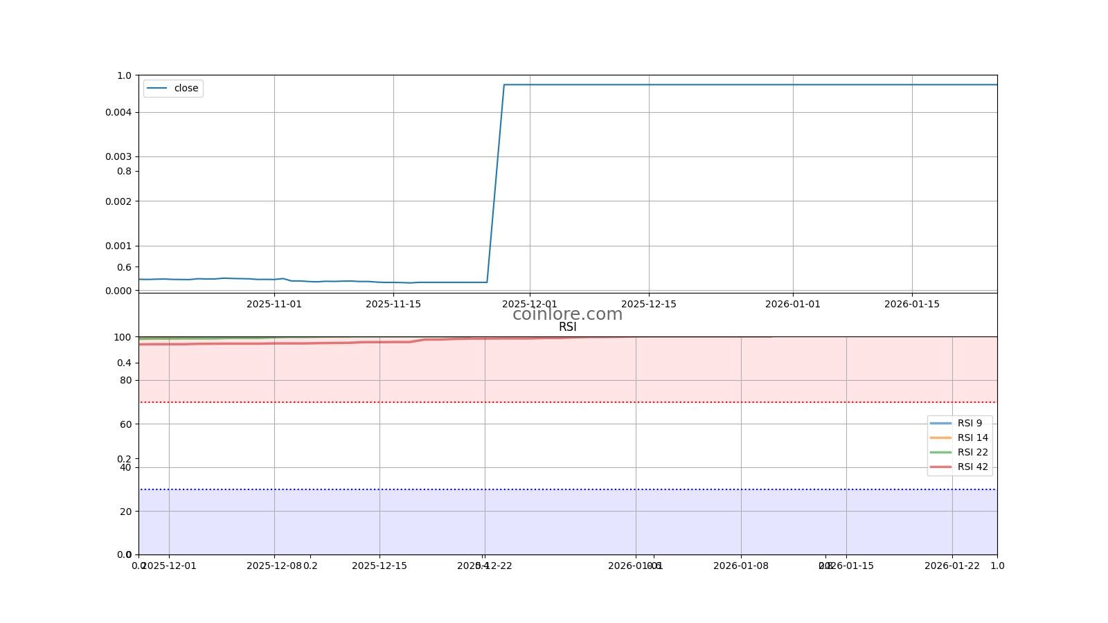 tooker kurlson RSI indicator