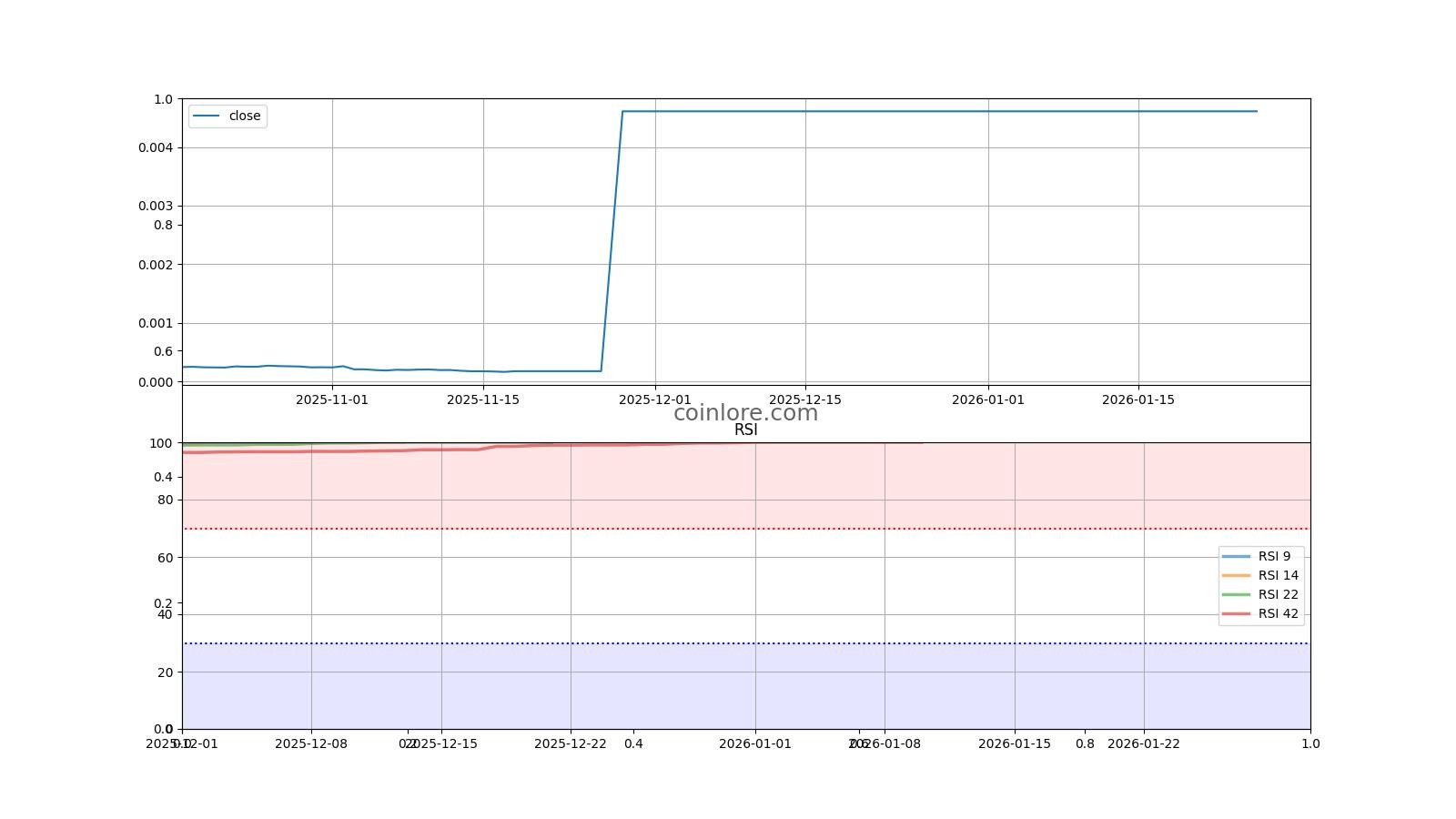 tooker kurlson RSI indicator