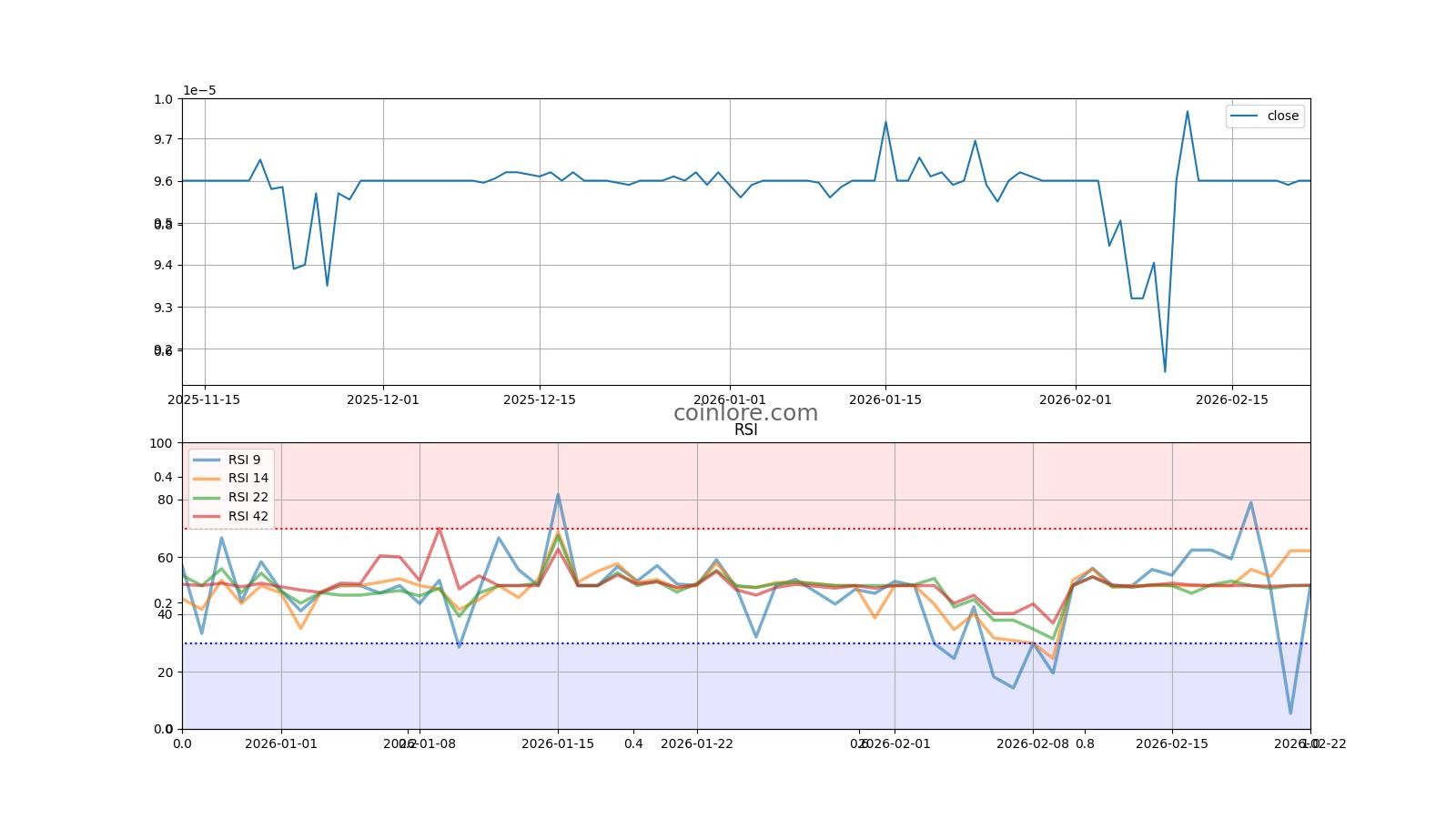 トップネットワーク RSI indicator