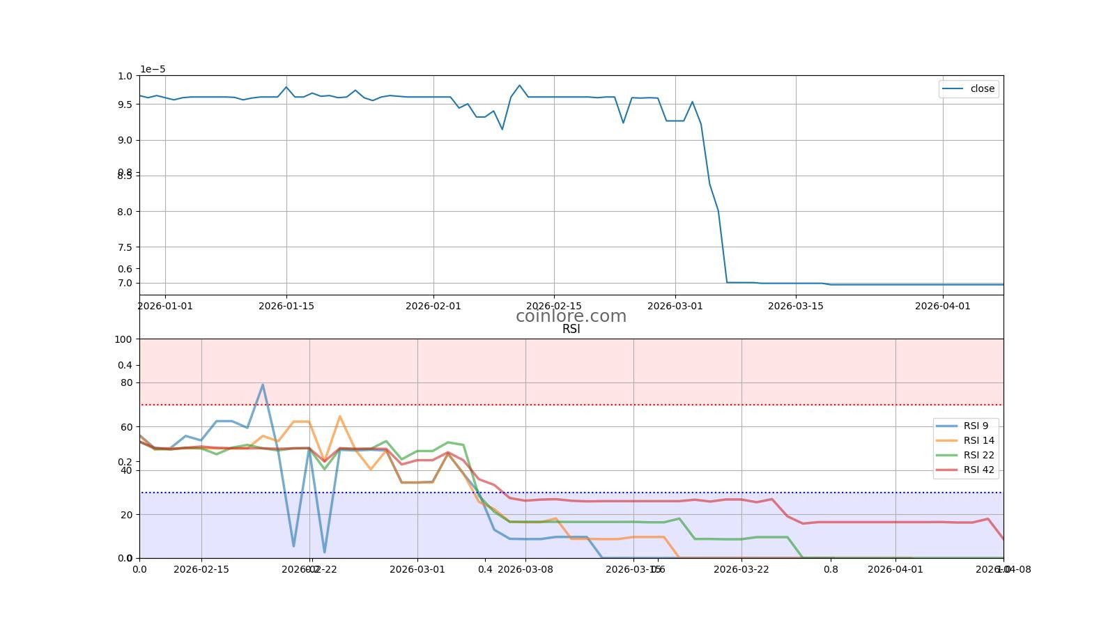 トップネットワーク RSI indicator