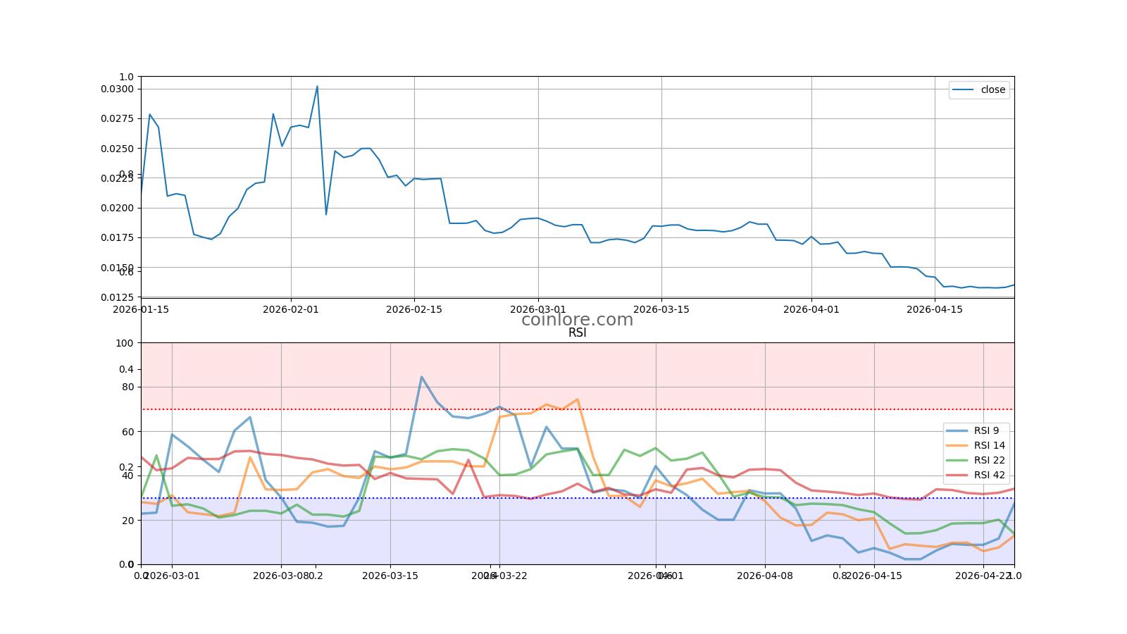 Torch of Liberty RSI indicator