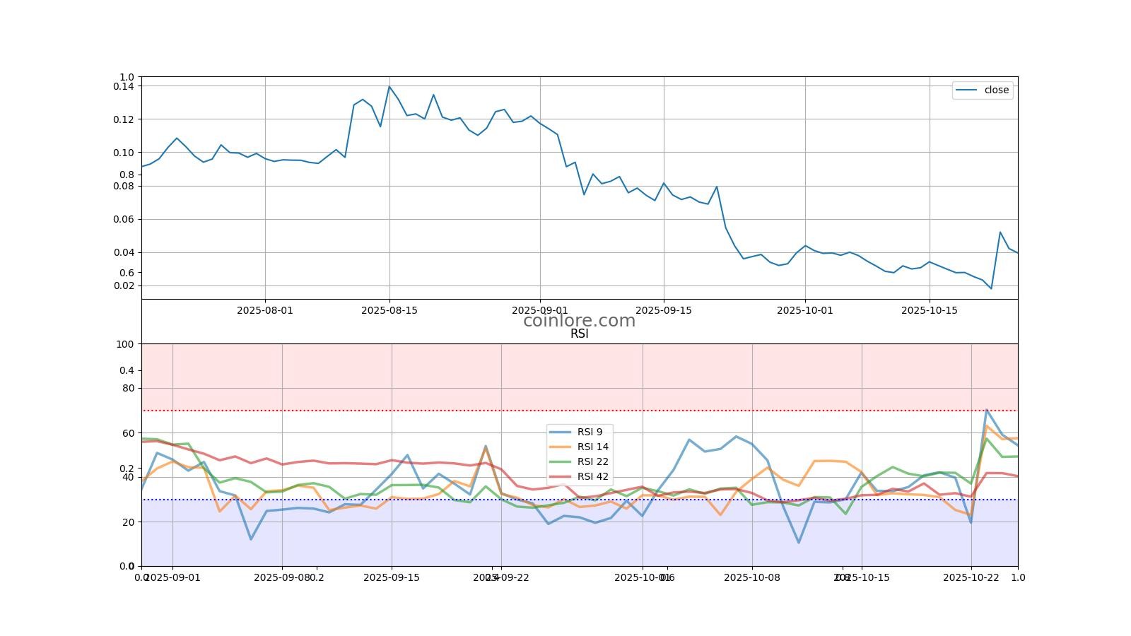 Torch of Liberty RSI indicator
